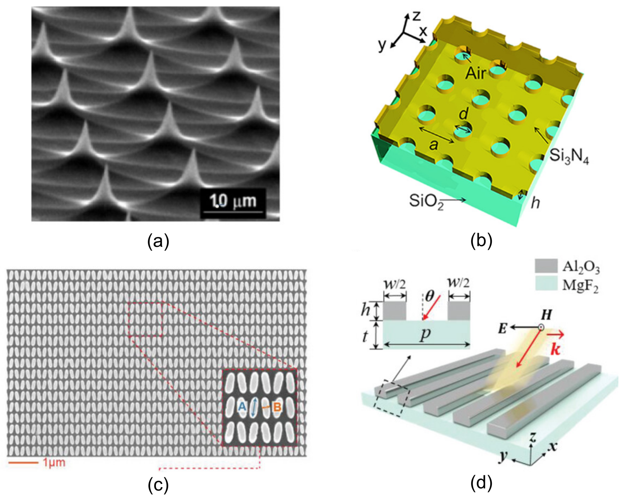 Plasmonic and Dielectric Metasurfaces for Enhanced Spectroscopic ...