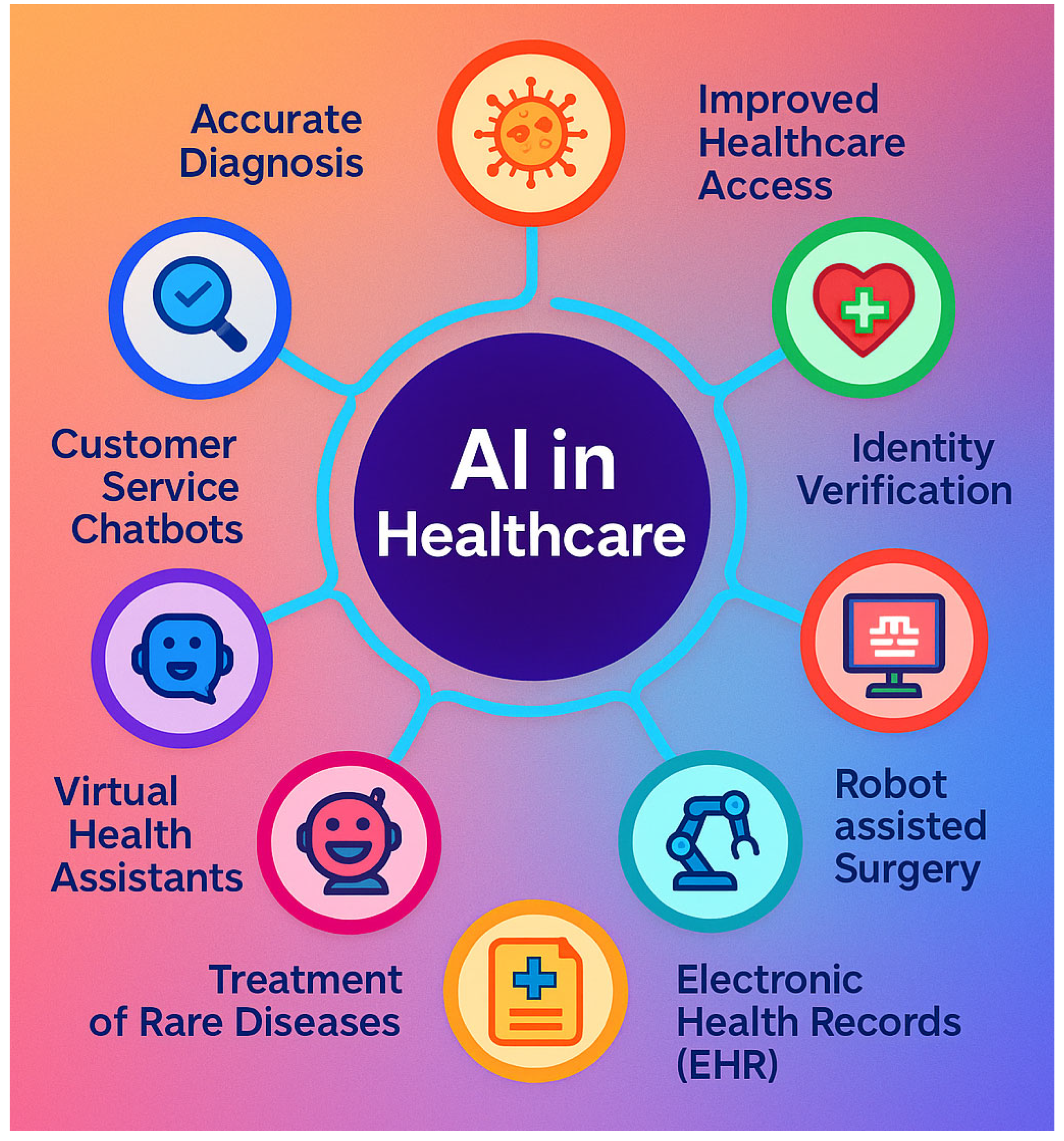 AI-Driven Wearable Bioelectronics in Digital Healthcare | MDPI