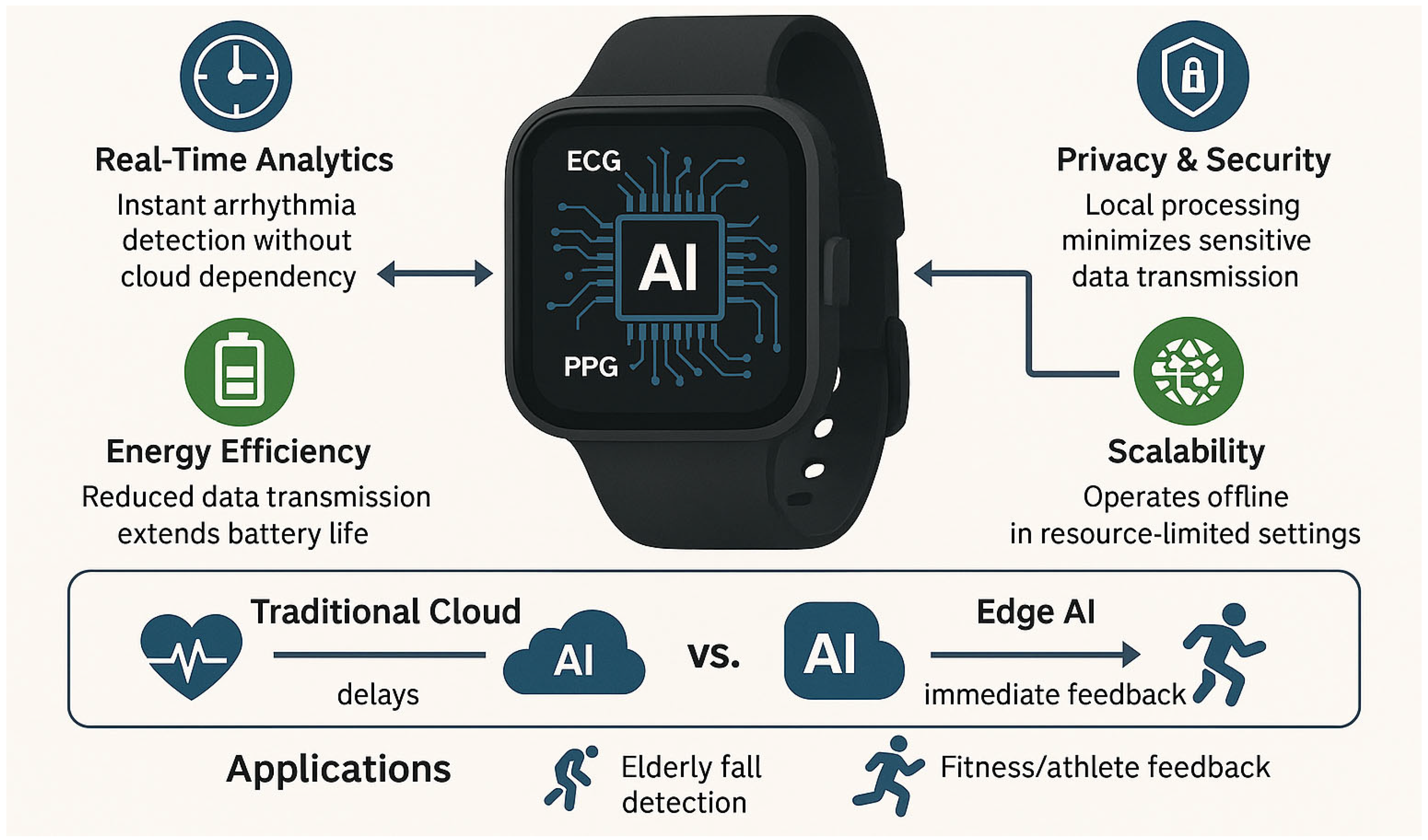AI-Driven Wearable Bioelectronics in Digital Healthcare | MDPI