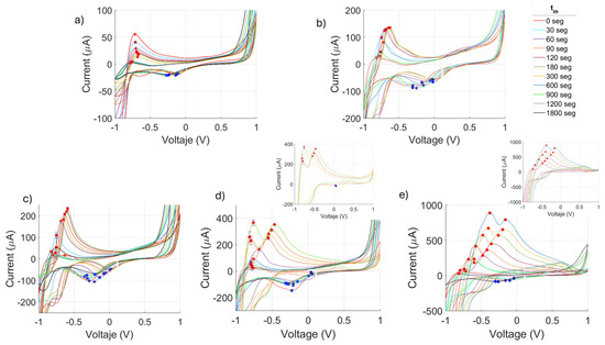 Monitoring Inhibition of Hemoglobin Peroxidase Activity After Exposure ...
