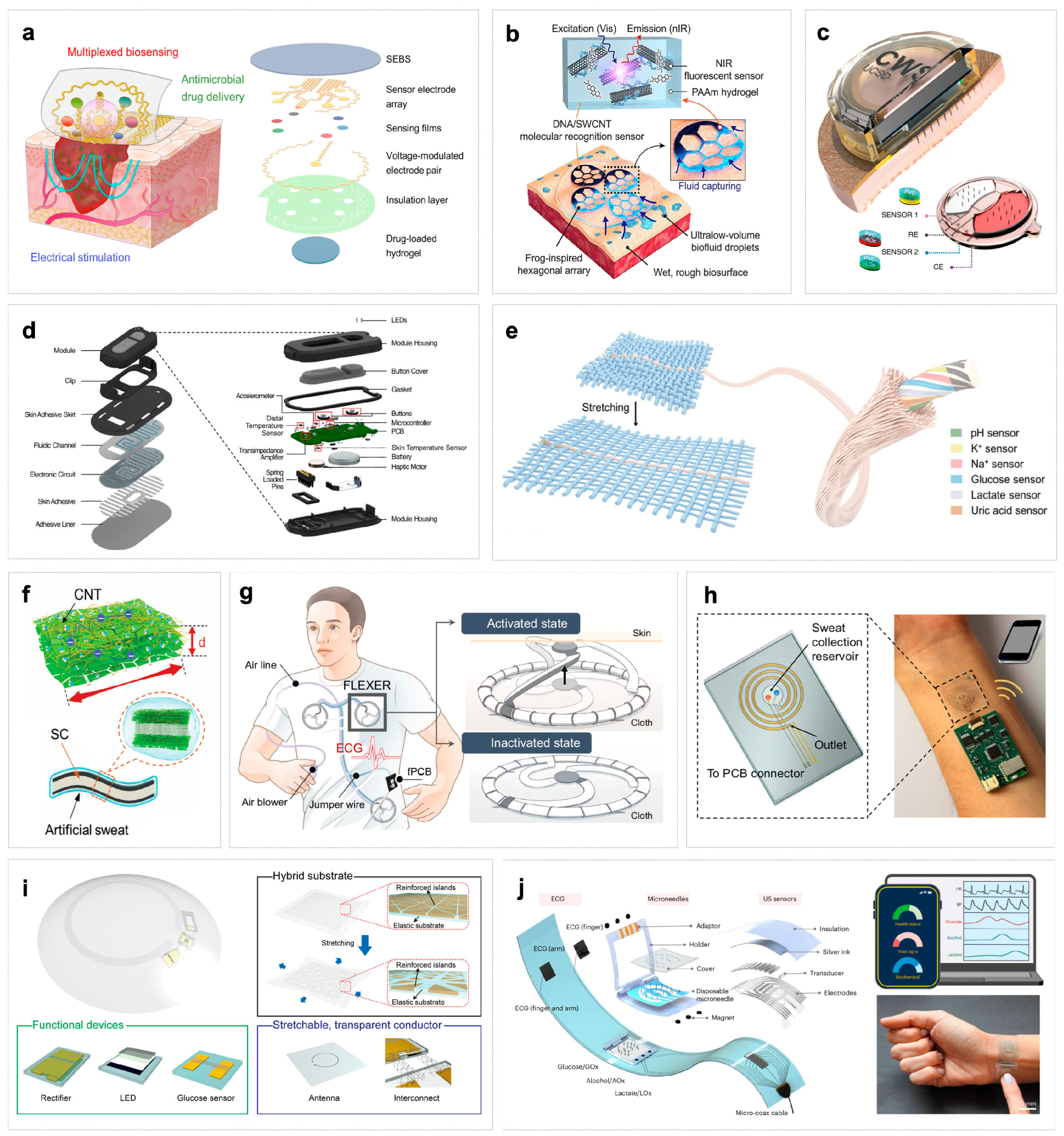 Wearable Sensing Systems for Multi-Modal Body Fluid Monitoring: Sensing ...