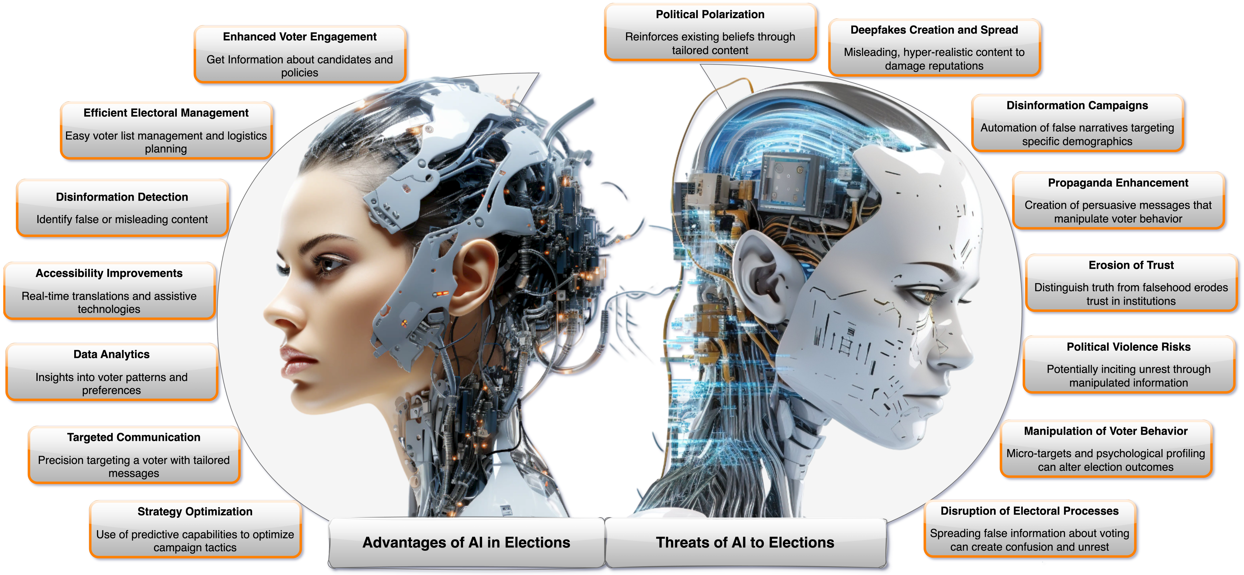 AI Threats to Politics, Elections, and Democracy: A Blockchain-Based ...