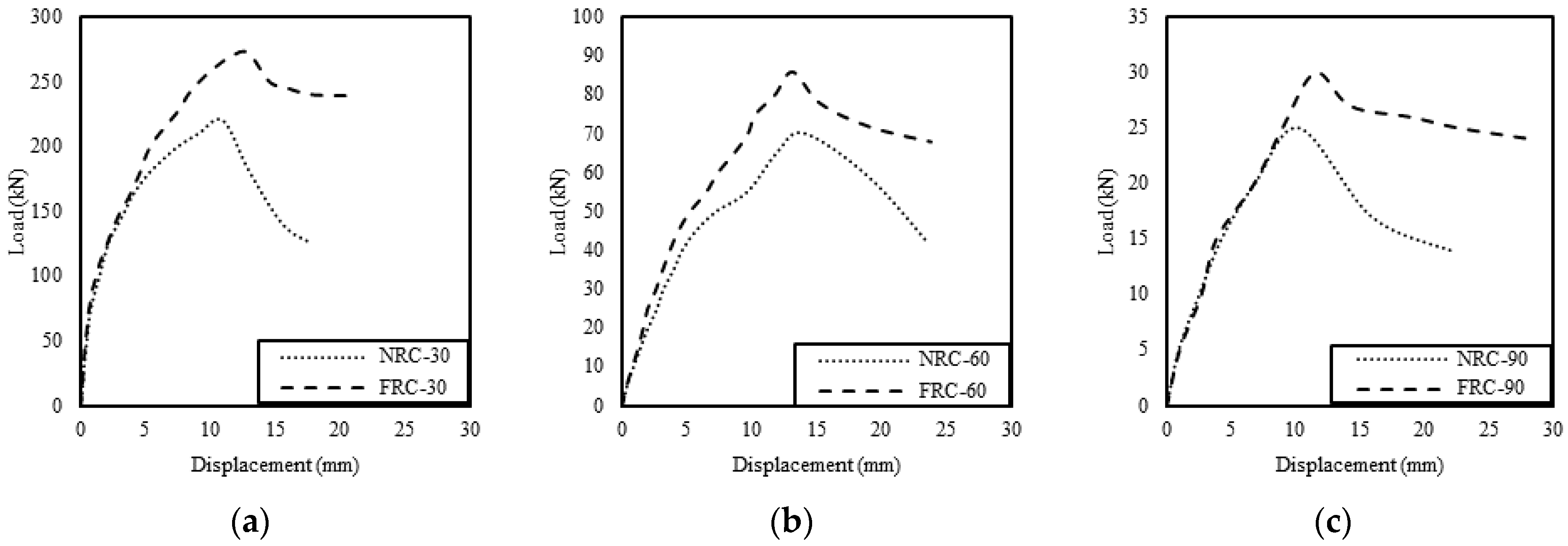 Experimental Study on Performance of Steel Fiber-Reinforced Concrete V ...