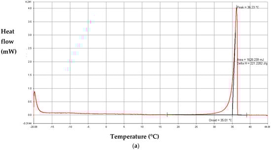 Thermophysical Characterization of Paraffins versus Temperature for ...
