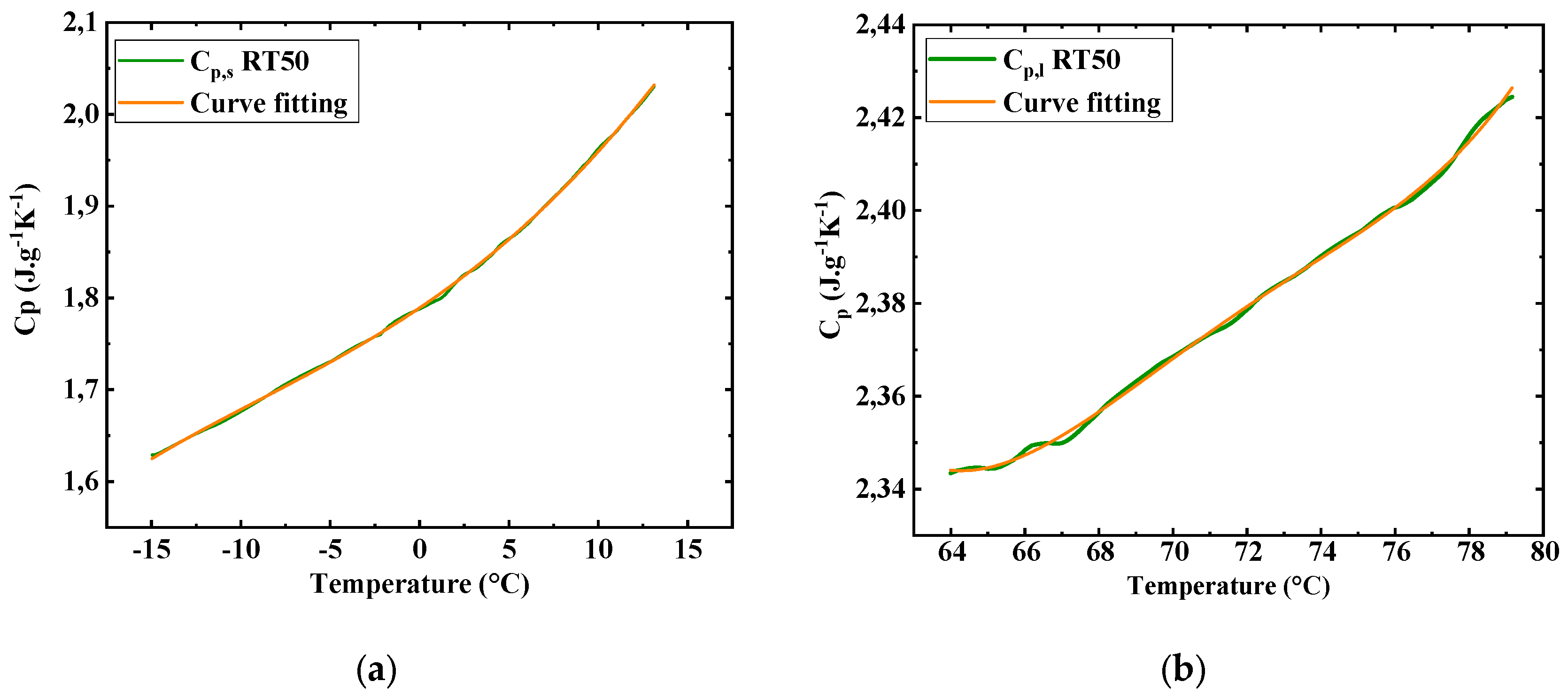 Thermophysical Characterization of Paraffins versus Temperature for ...