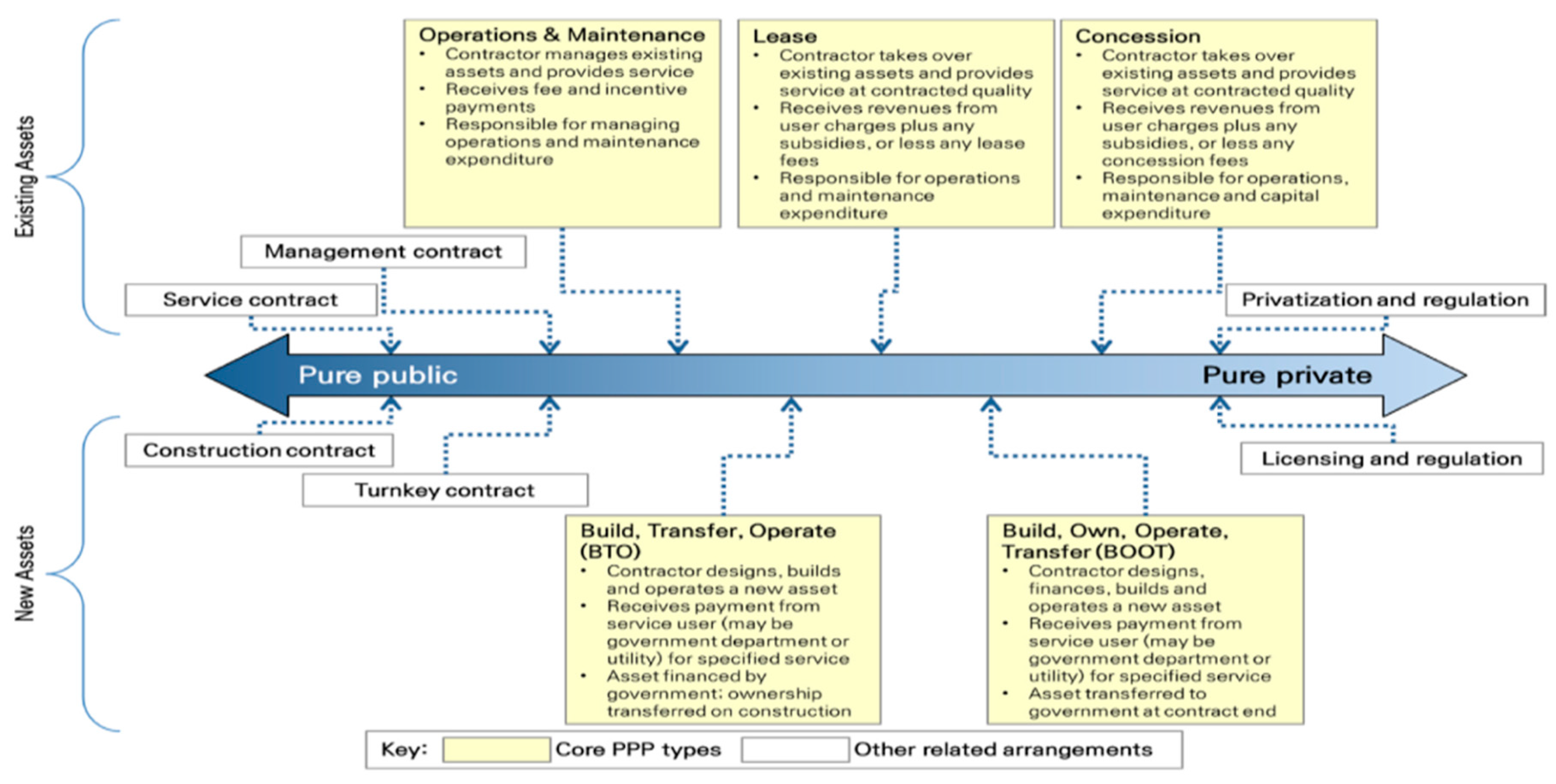 Identification of Various Execution Modes and Their Respective Risks ...