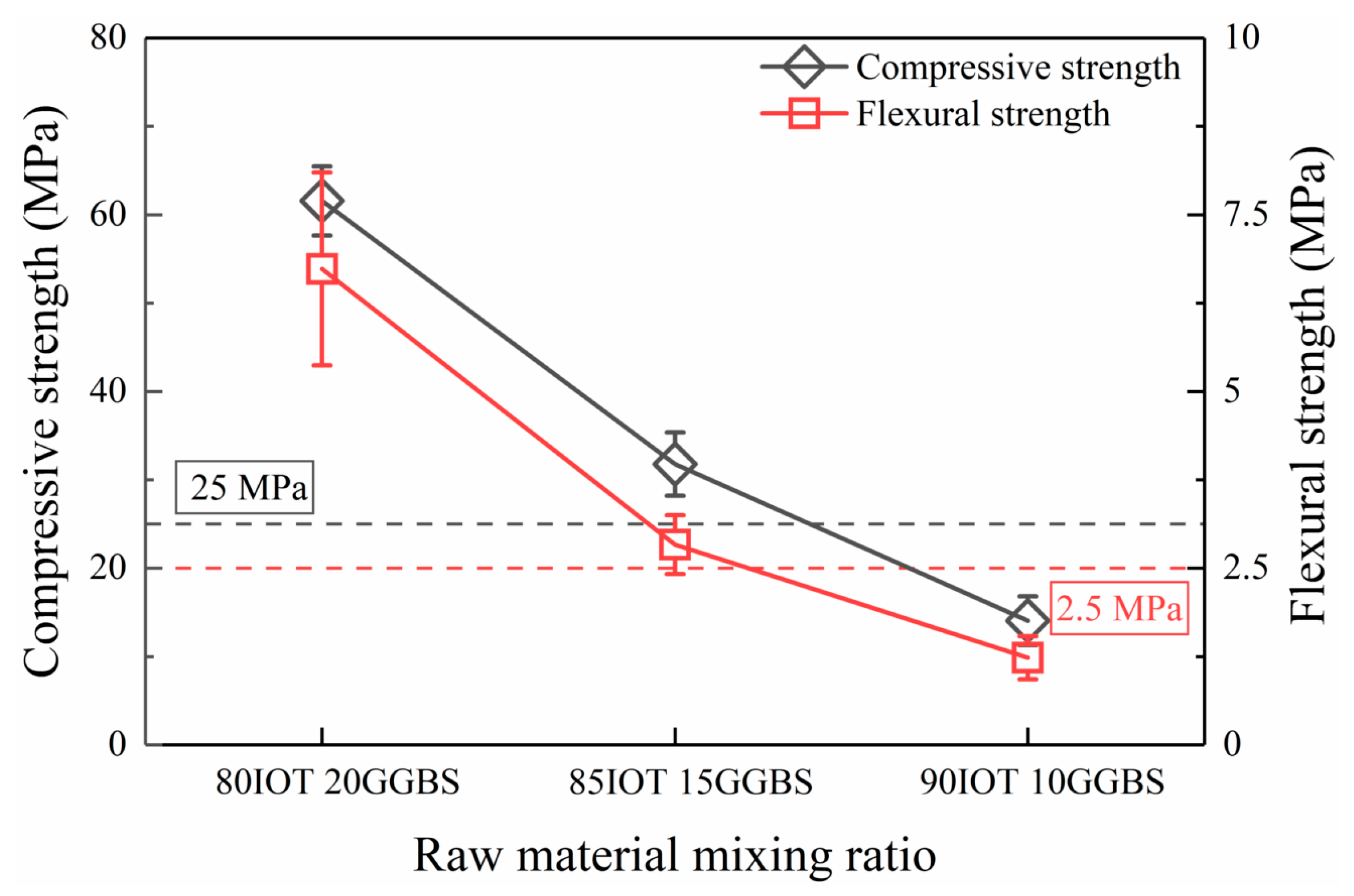 Synthesis and Characterization of Sustainable Eco-Friendly Alkali ...