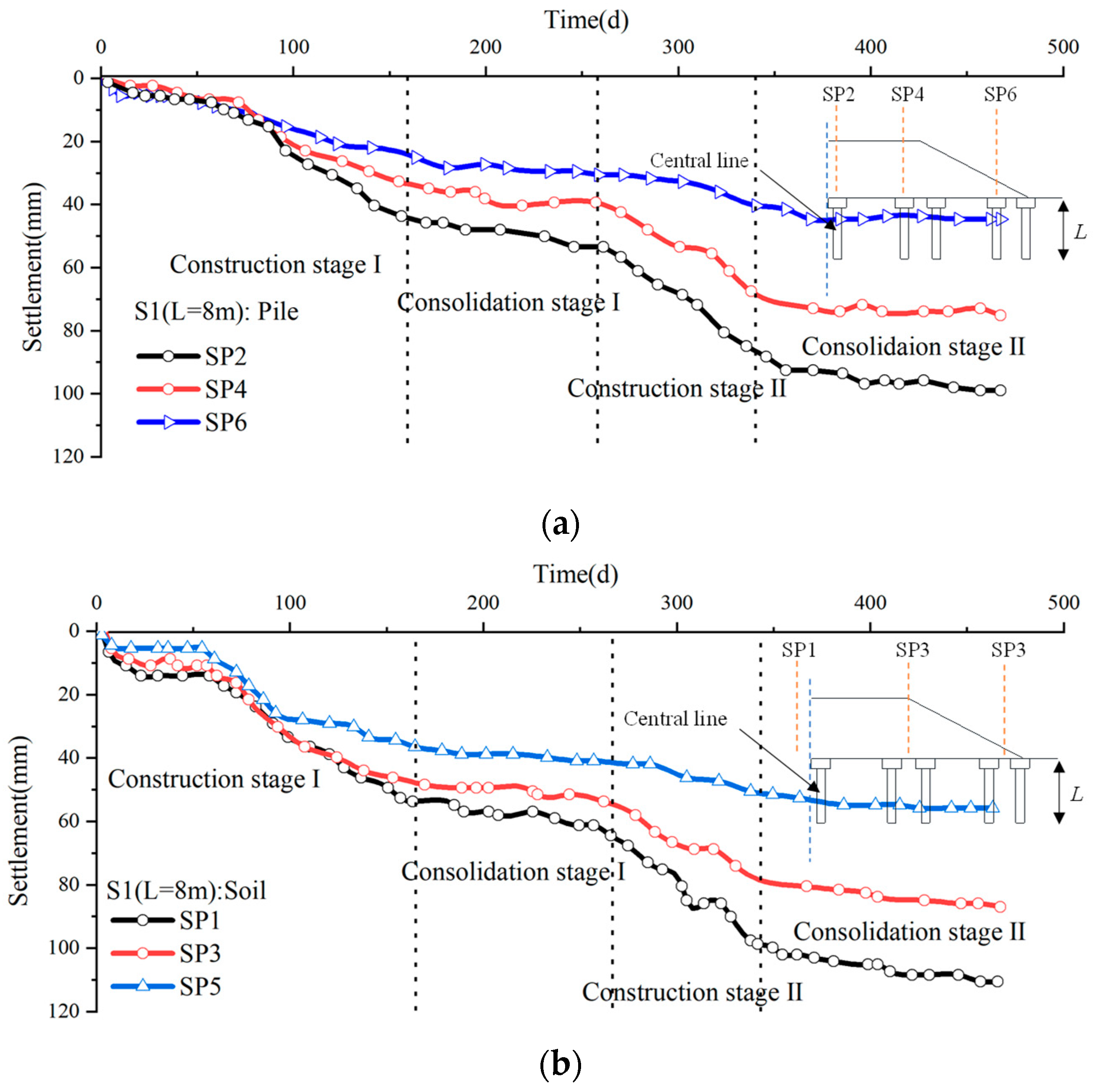 The Soil-Arching Effect in Pile-Supported Embankments: A Review | MDPI