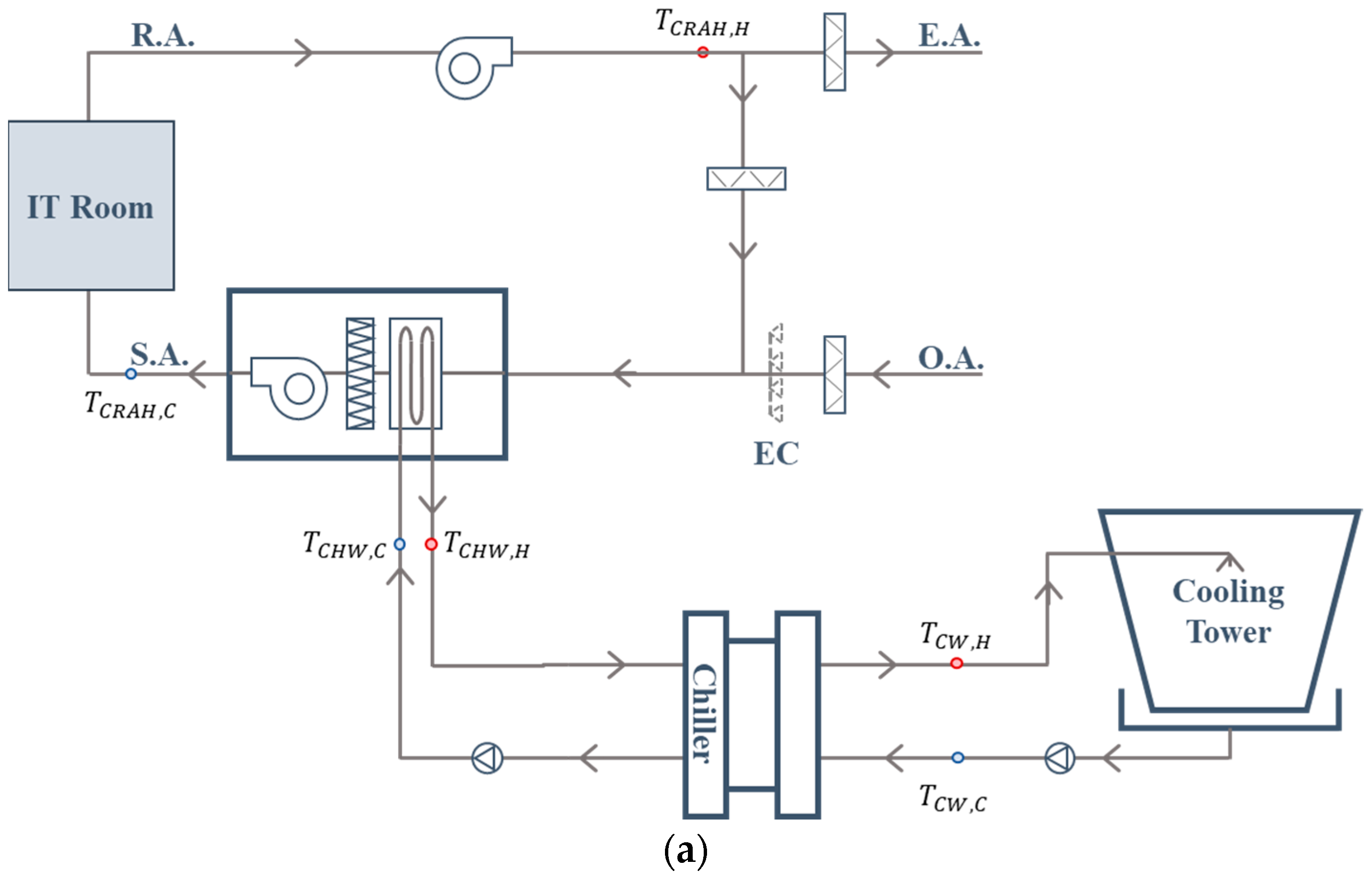 Data Center Energy Evaluation Tool Development and Analysis of Power ...