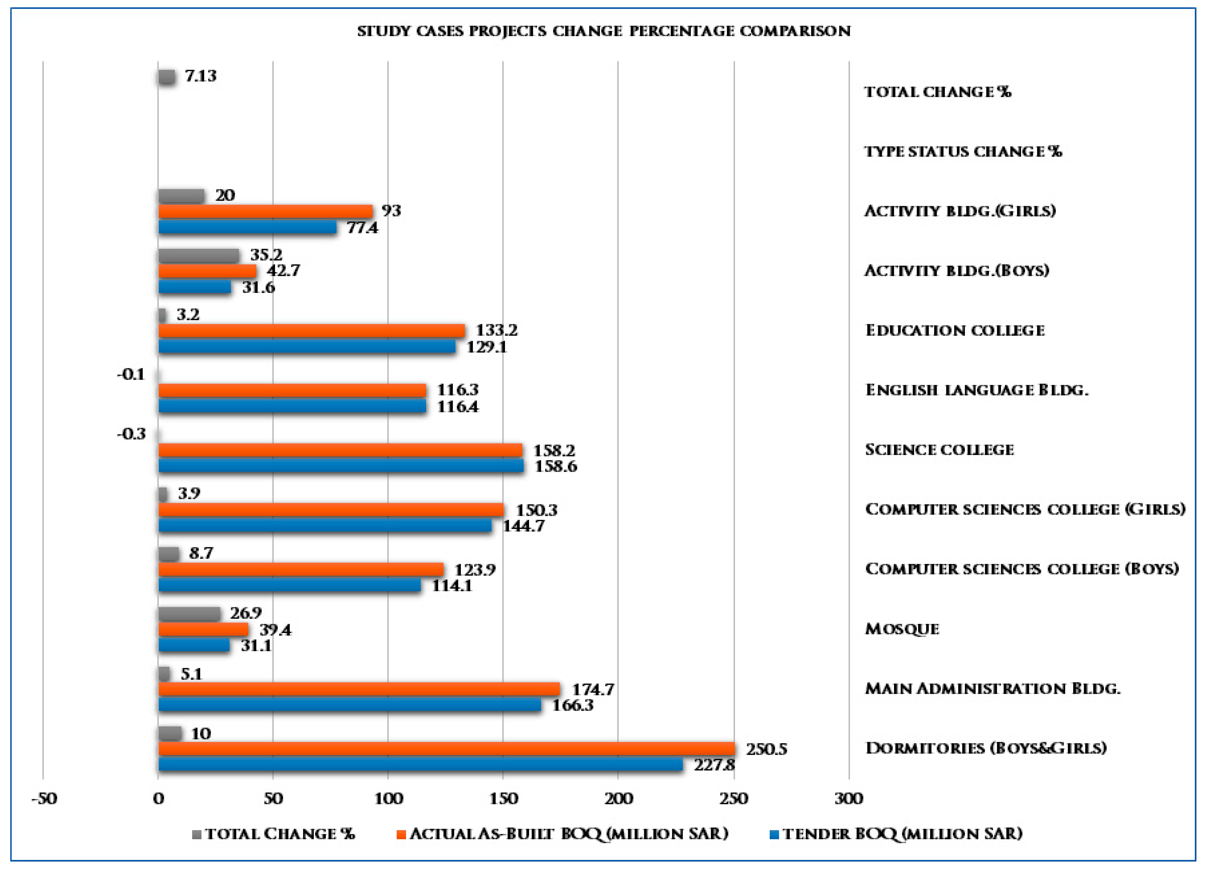 A Proposed Model for Variation Order Management in Construction ...