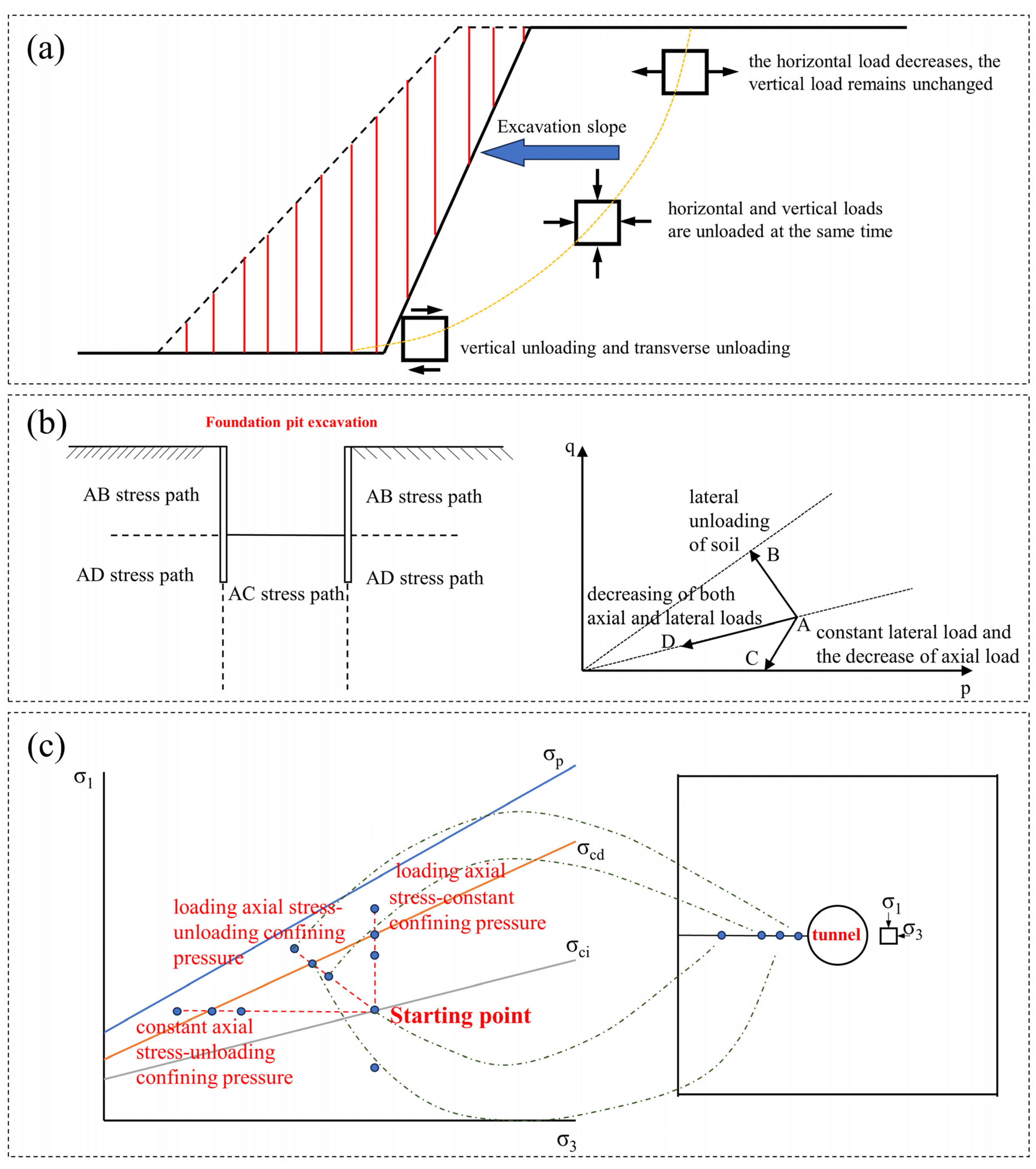 Review of Soil Creep Characteristics and Advances in Modelling Research ...