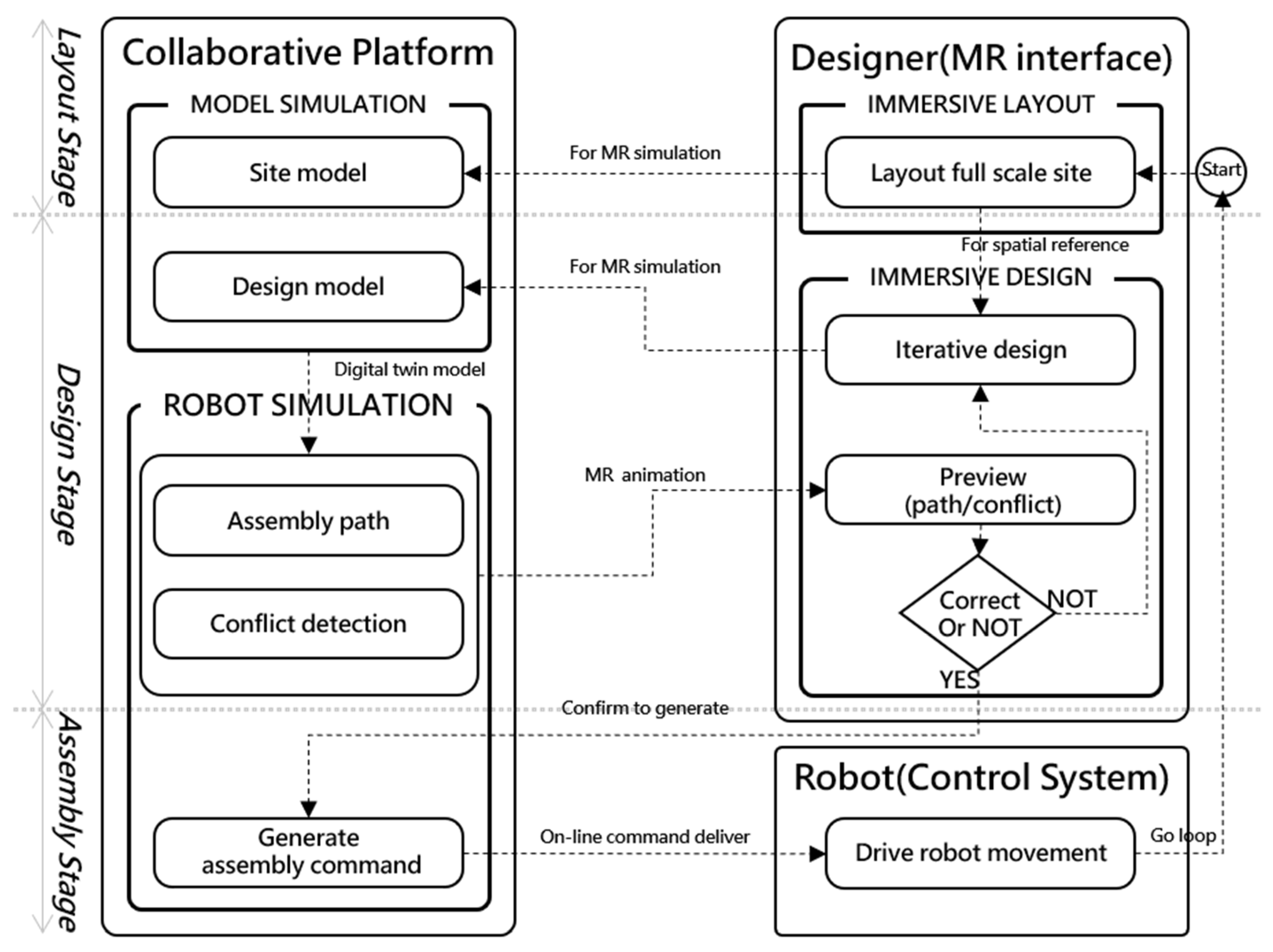 MR-Based Human–Robot Collaboration for Iterative Design and ...