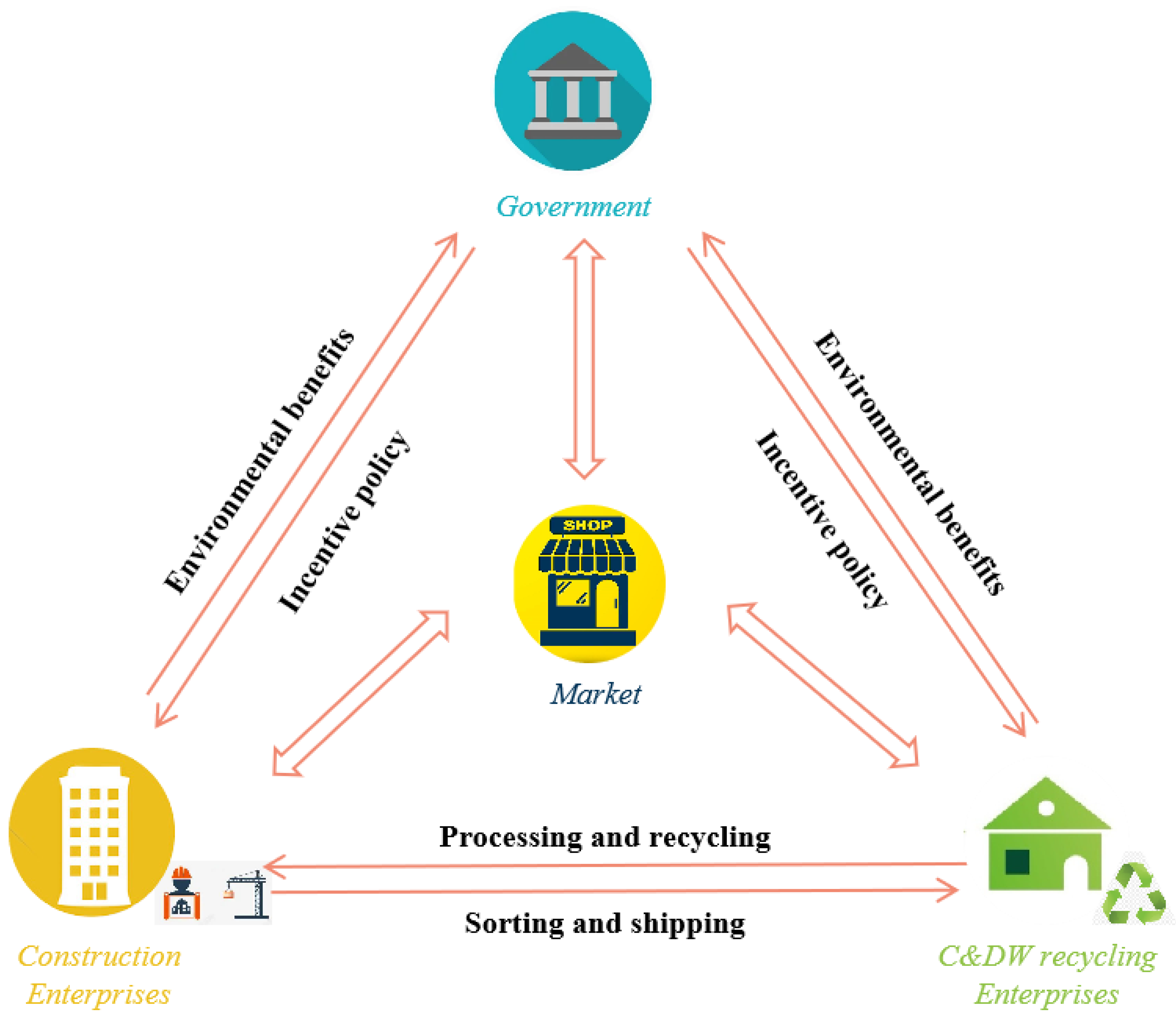 Paraphrase the Obstacles to the Recycling of Construction and ...