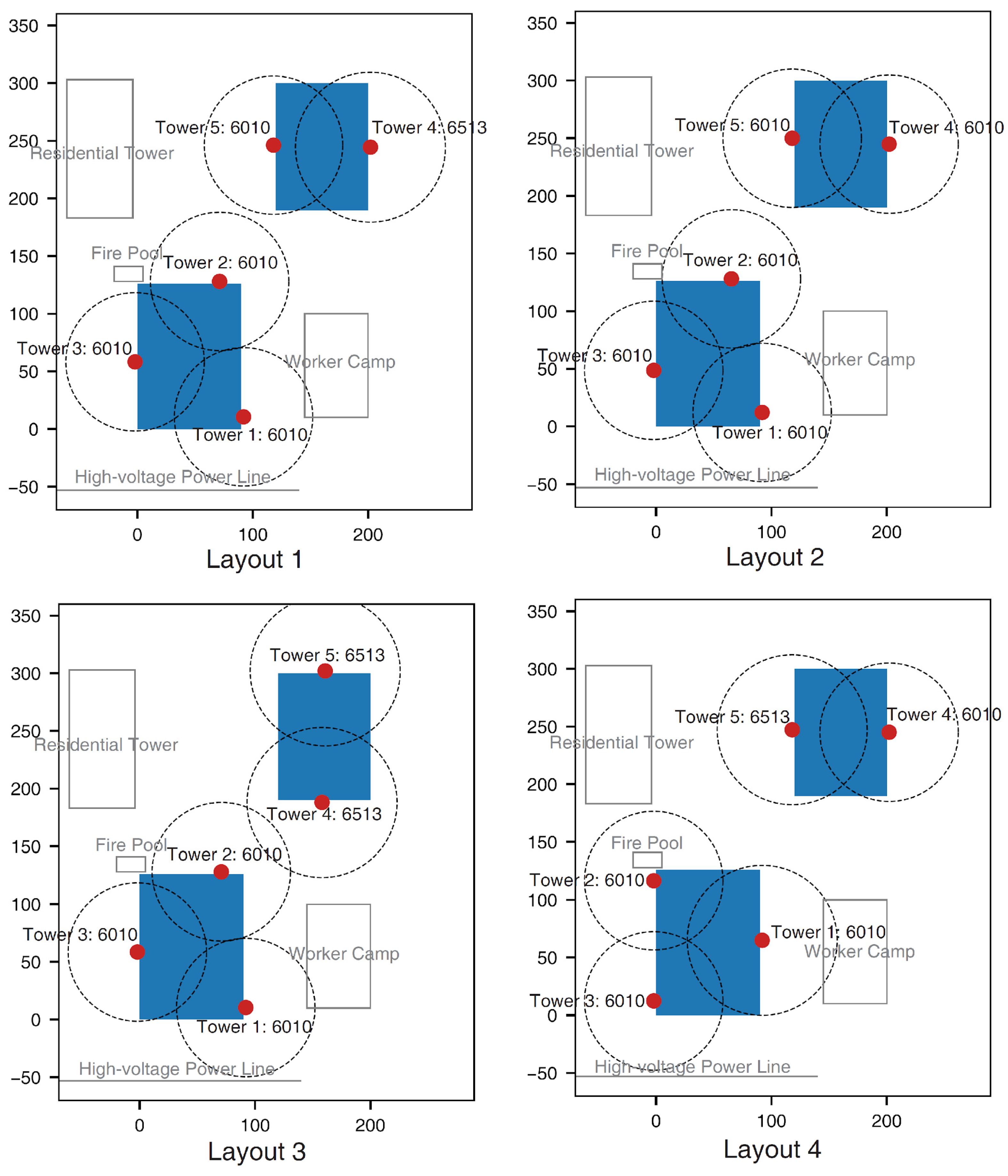 Tower Crane Layout Planning: Multi-Optimal Solutions Algorithm | MDPI