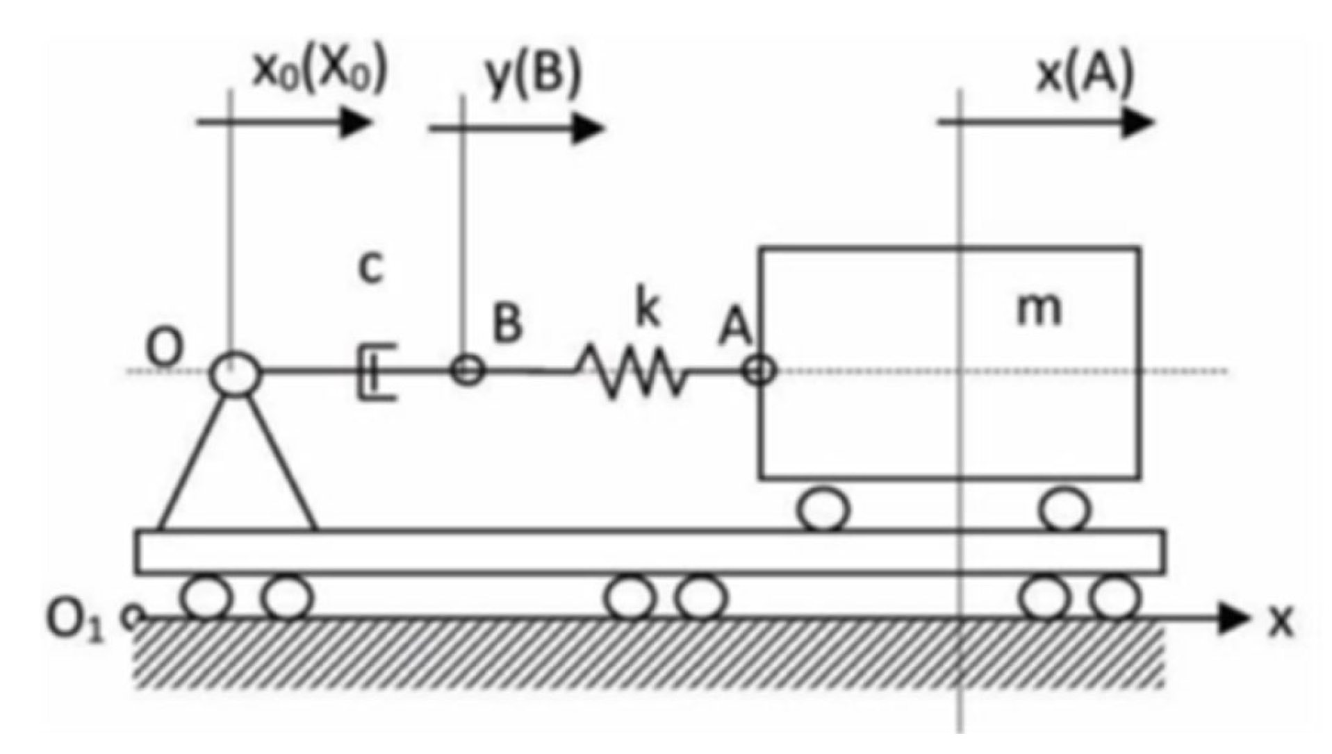 Evaluation of the Dynamic Parameters Under Seismic Conditions for a ...