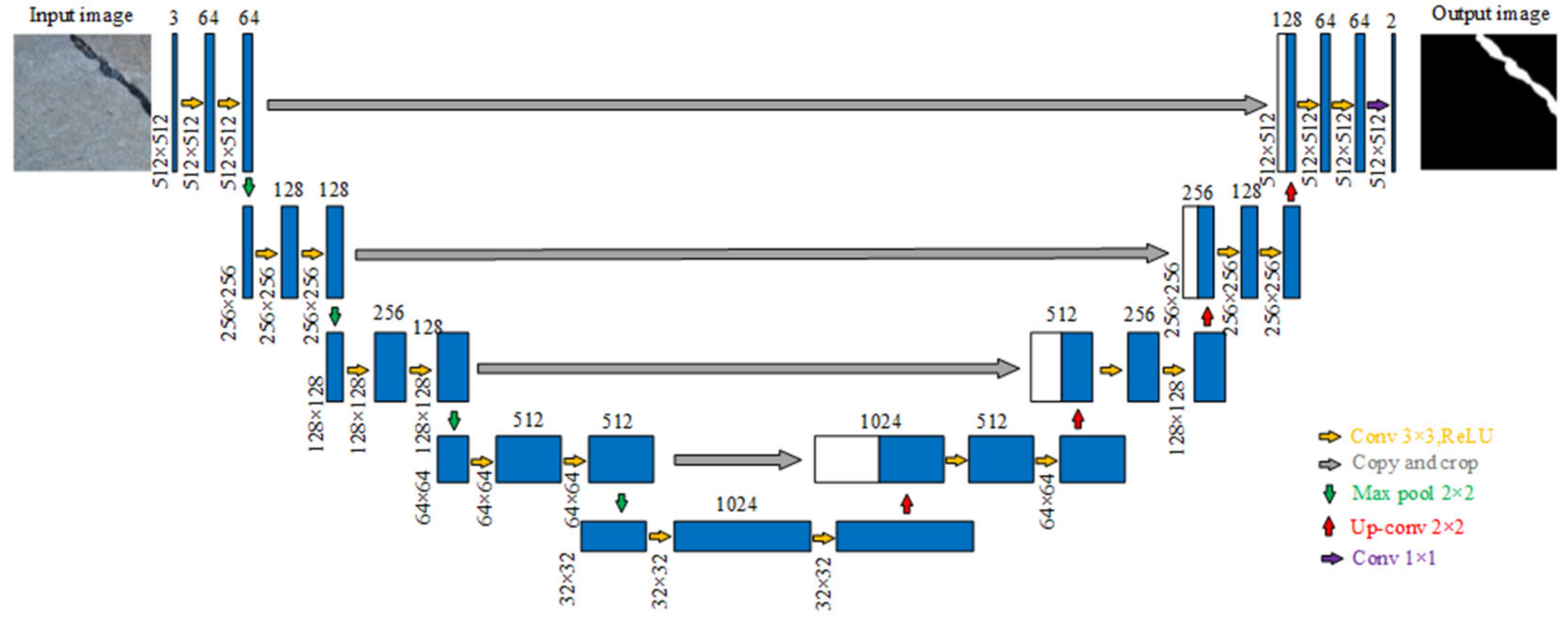 Binocular Video-Based Automatic Pixel-Level Crack Detection and Quantification Using Deep ...
