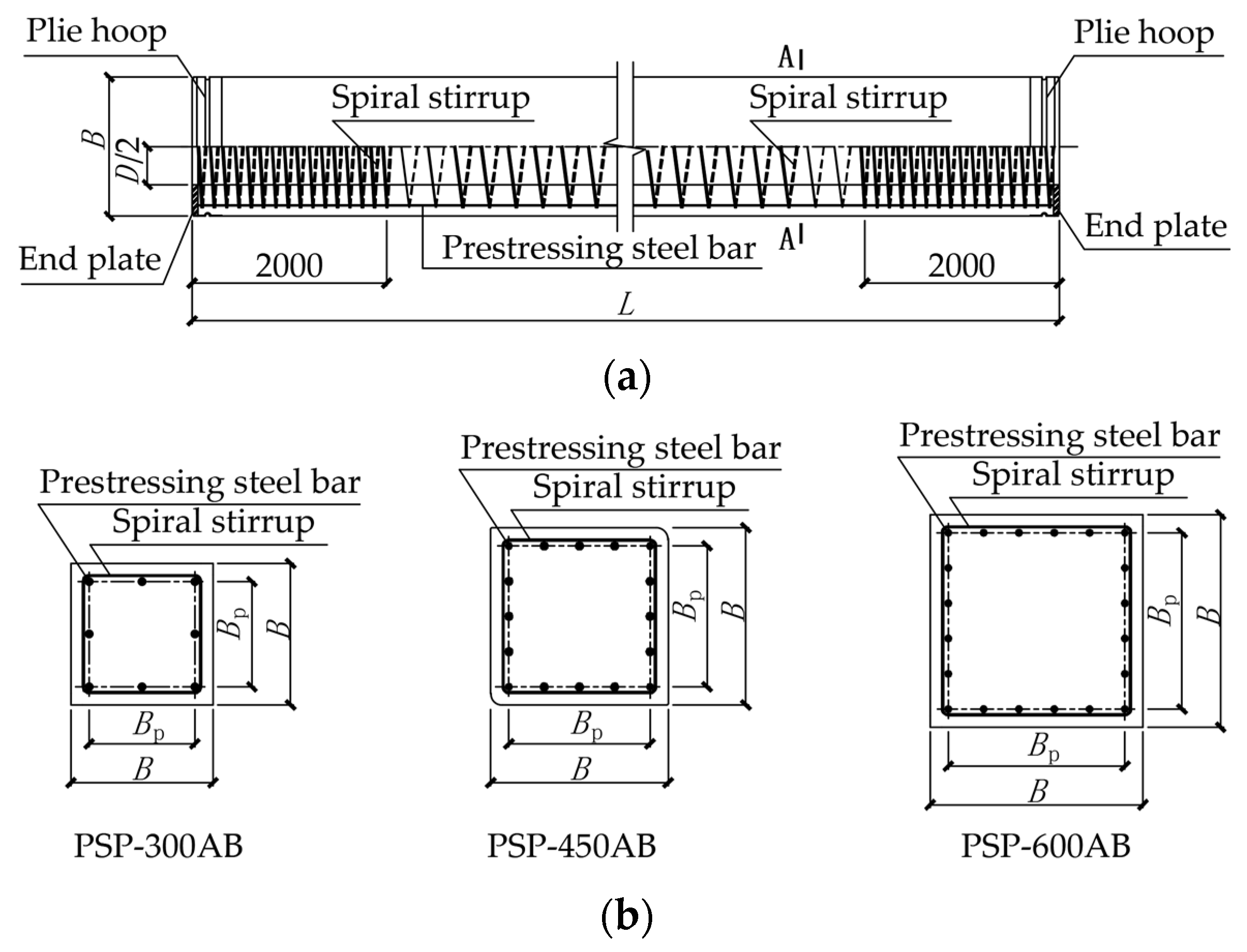 Experimental Study on Flexural Performance of Screw Clamping and ...