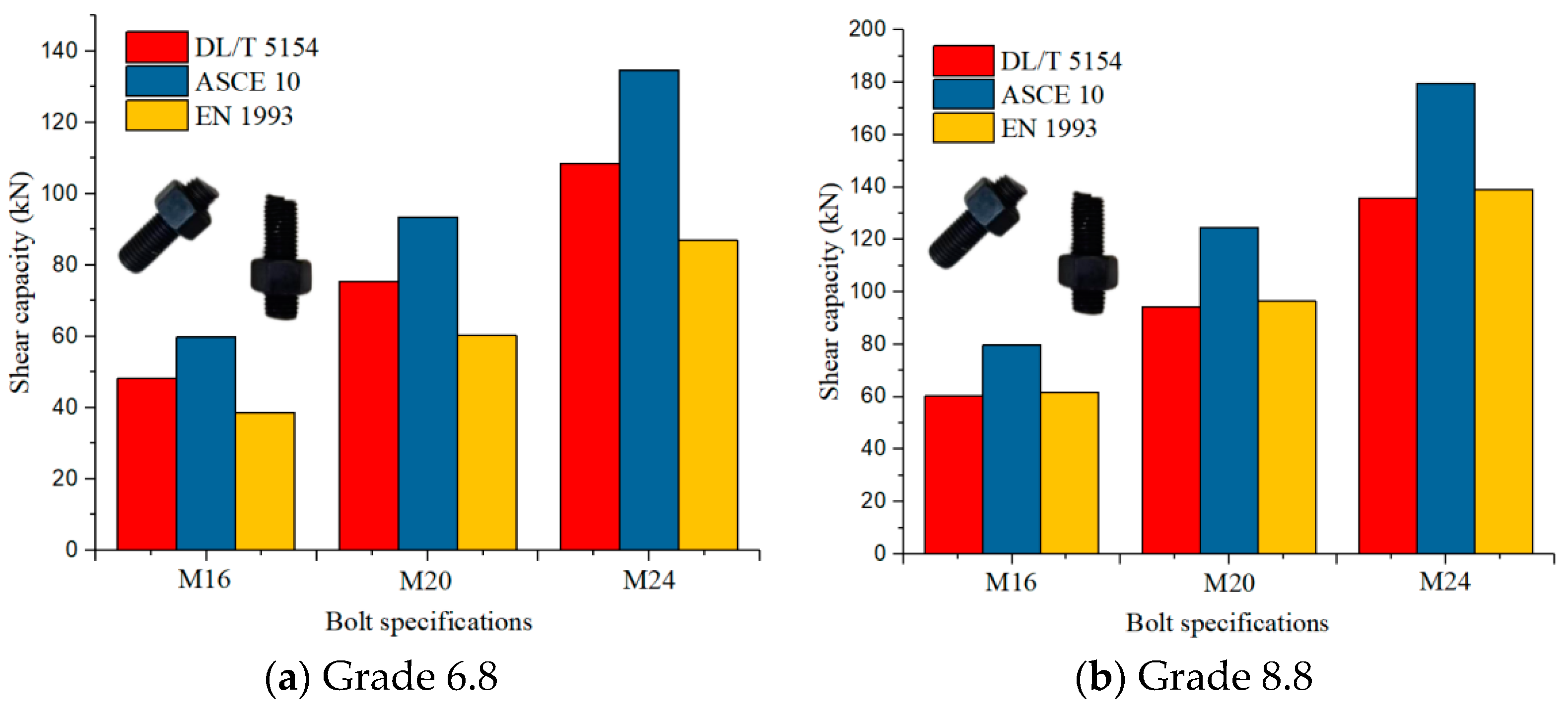 Staggered Two-Bolt Connections in Transmission Towers: A Comprehensive ...