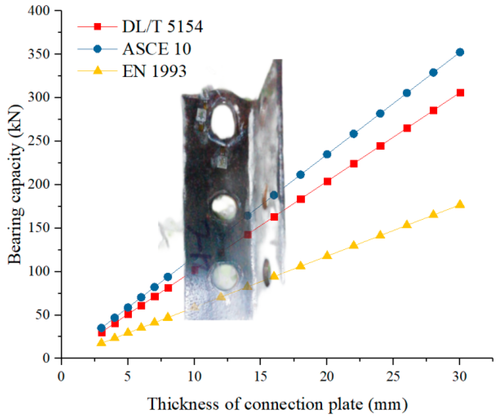 Staggered Two-Bolt Connections in Transmission Towers: A Comprehensive ...