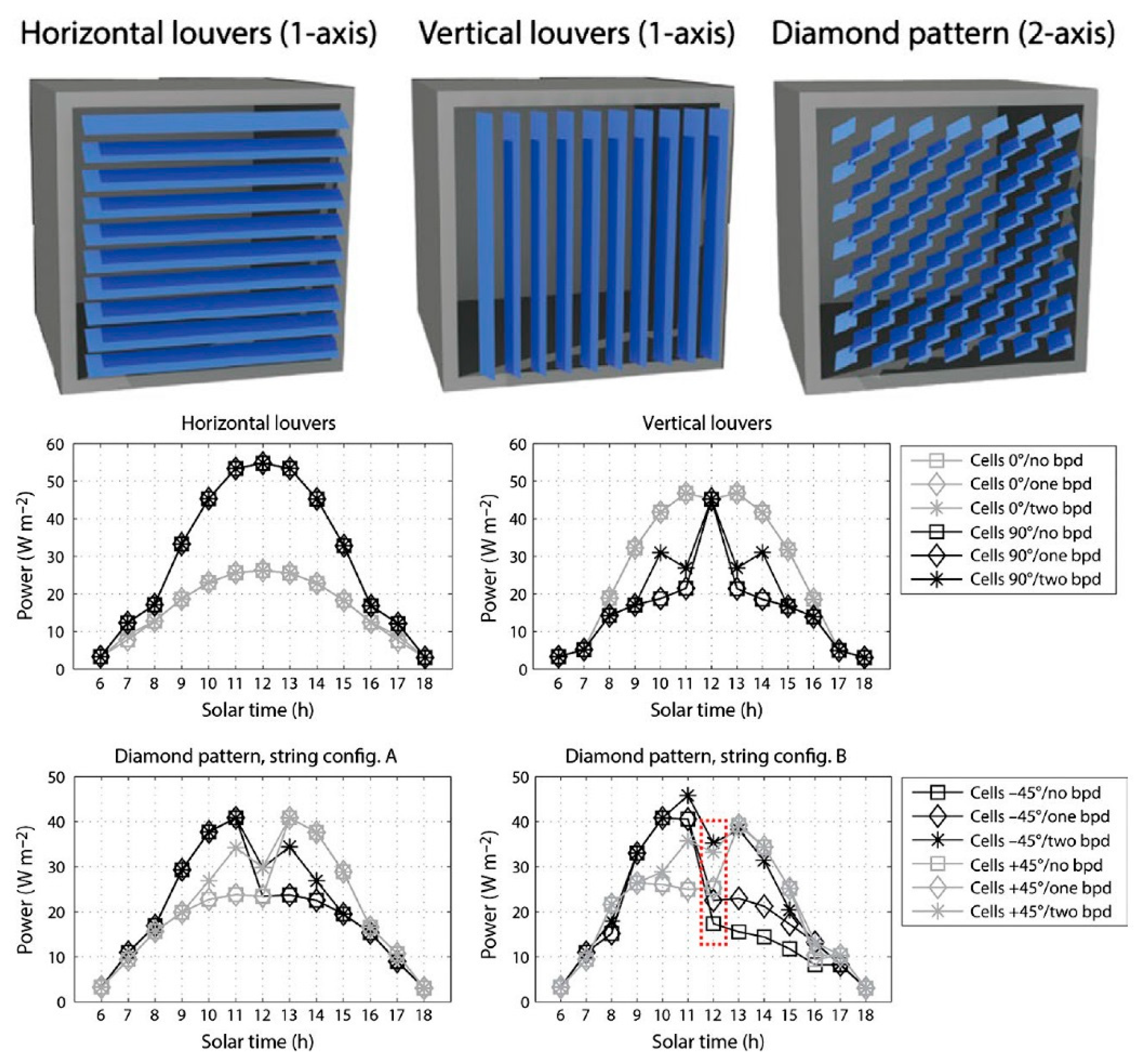 Optimizing Energy Efficiency: Louver Systems for Sustainable Building ...