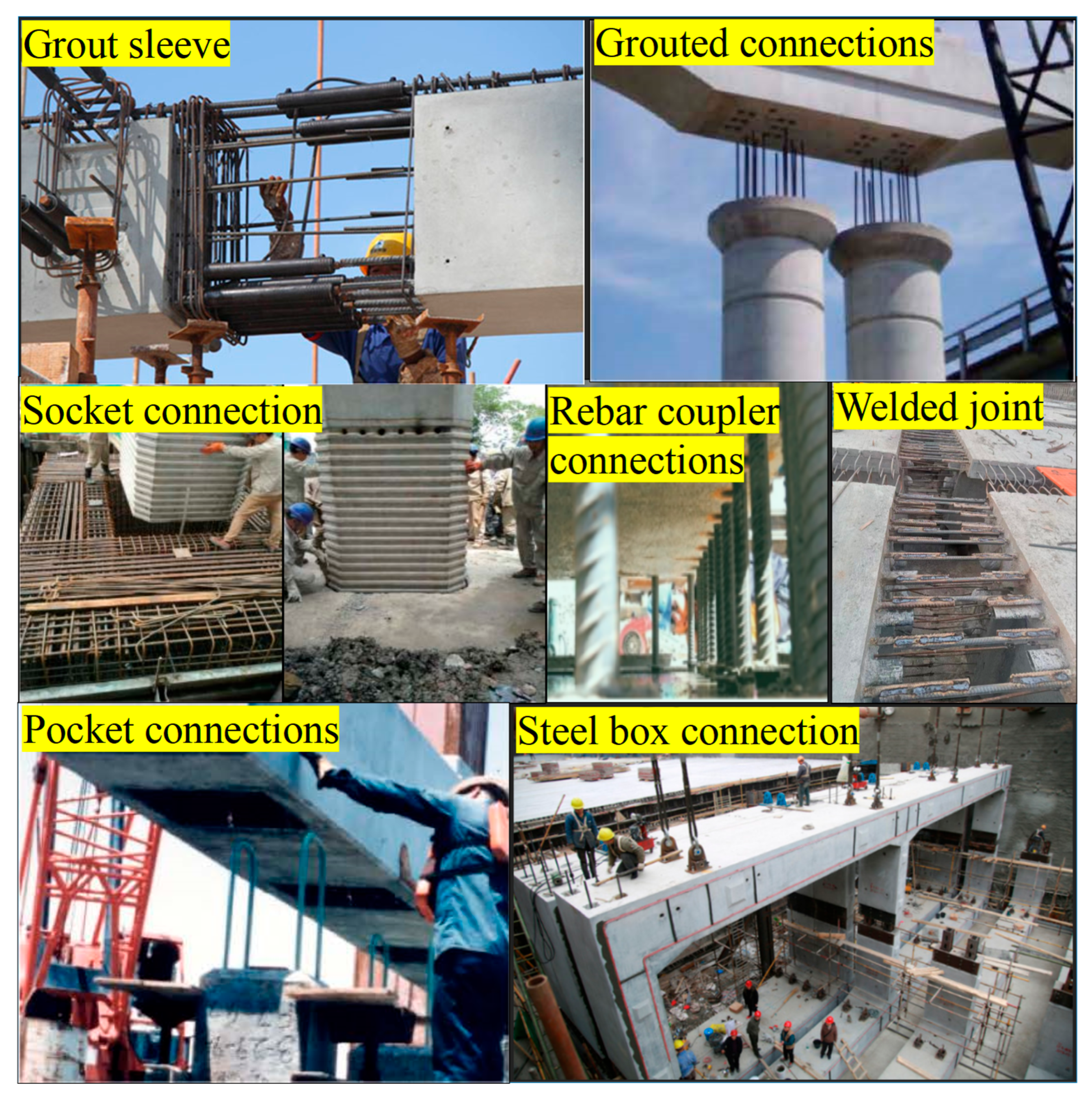 Research Status and Prospects of Grouted Sleeve Connections in ...