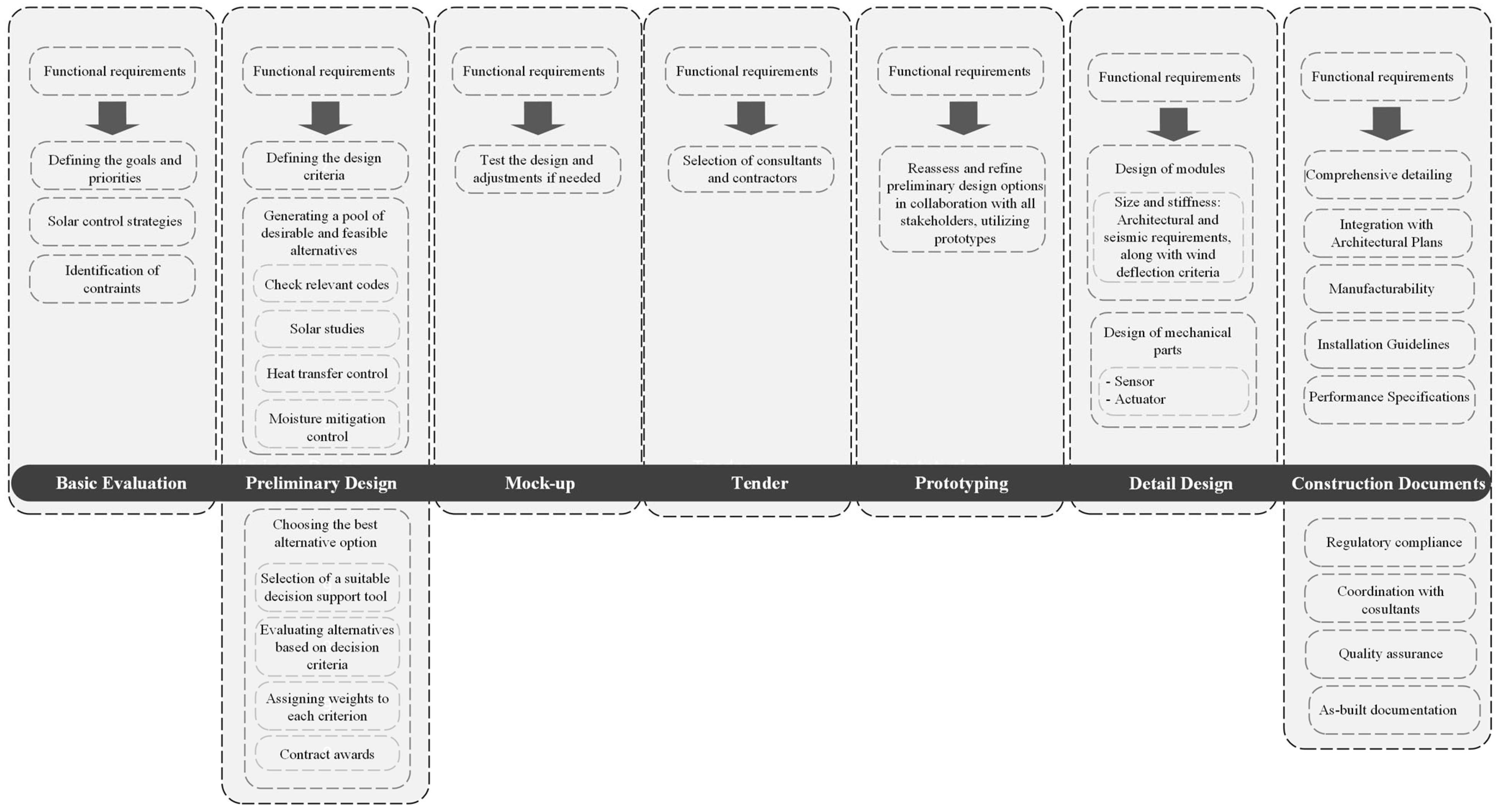 Adaptive Façades for High-Rise Residential Buildings: A Qualitative ...