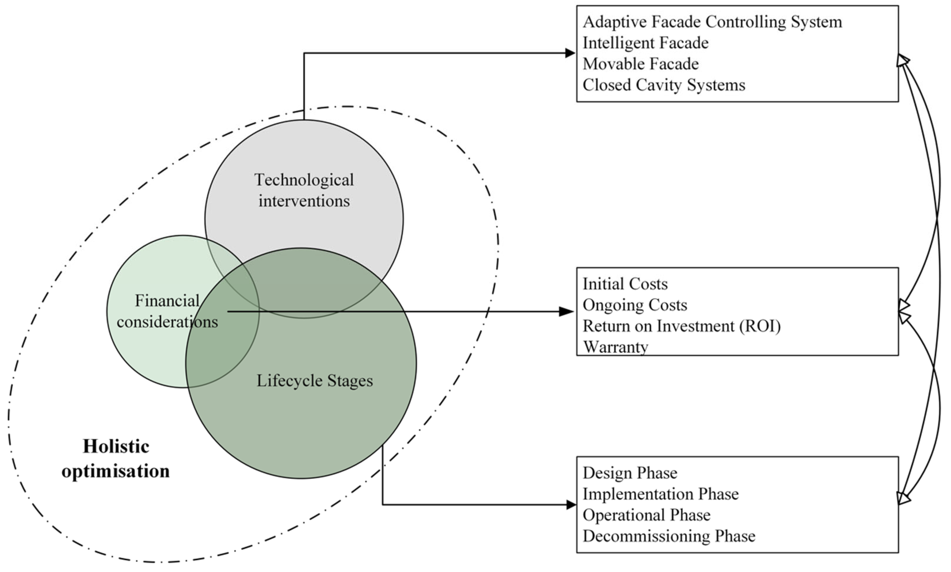 Adaptive Façades for High-Rise Residential Buildings: A Qualitative ...