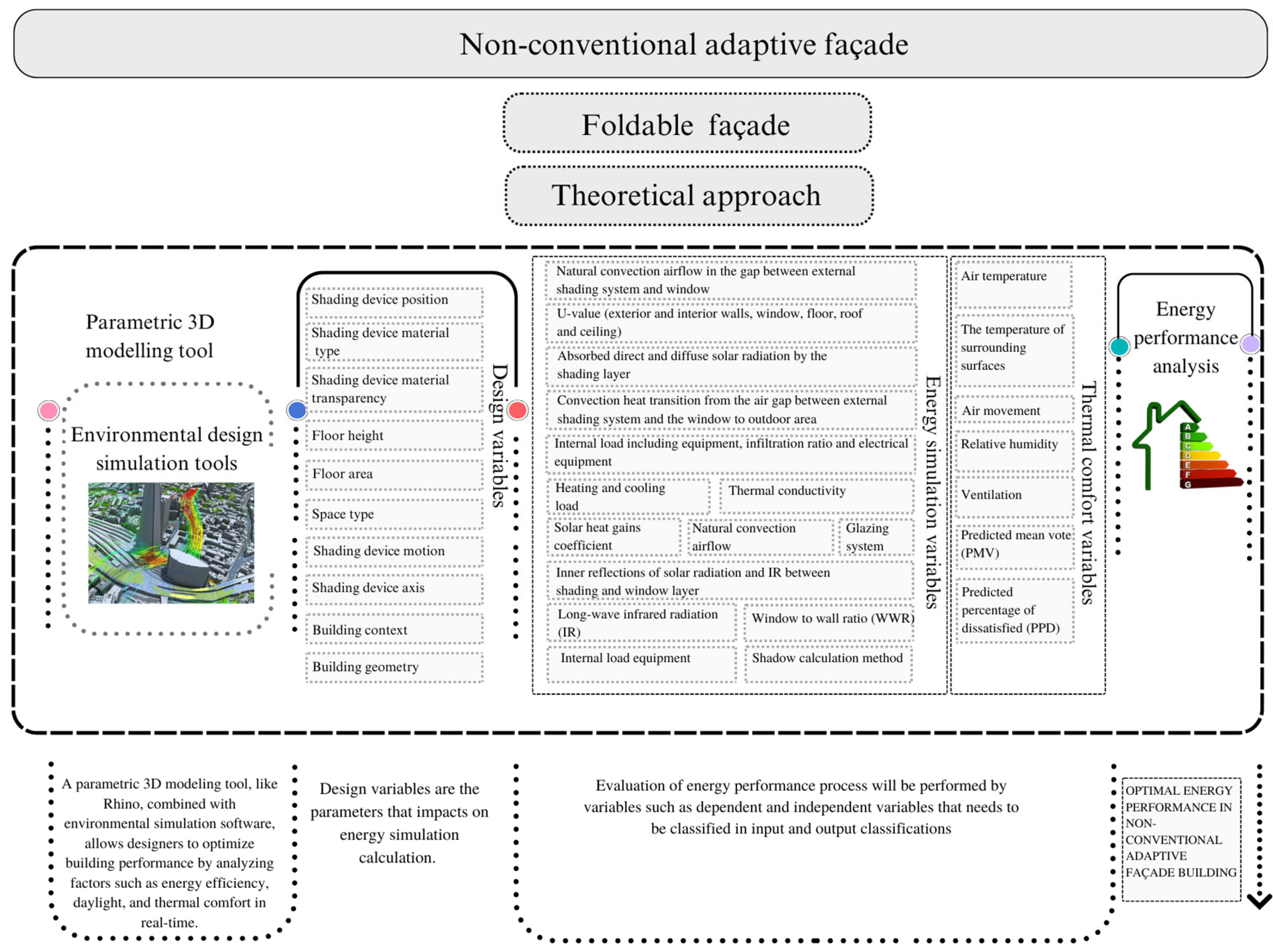 Adaptive Façades for High-Rise Residential Buildings: A Qualitative ...