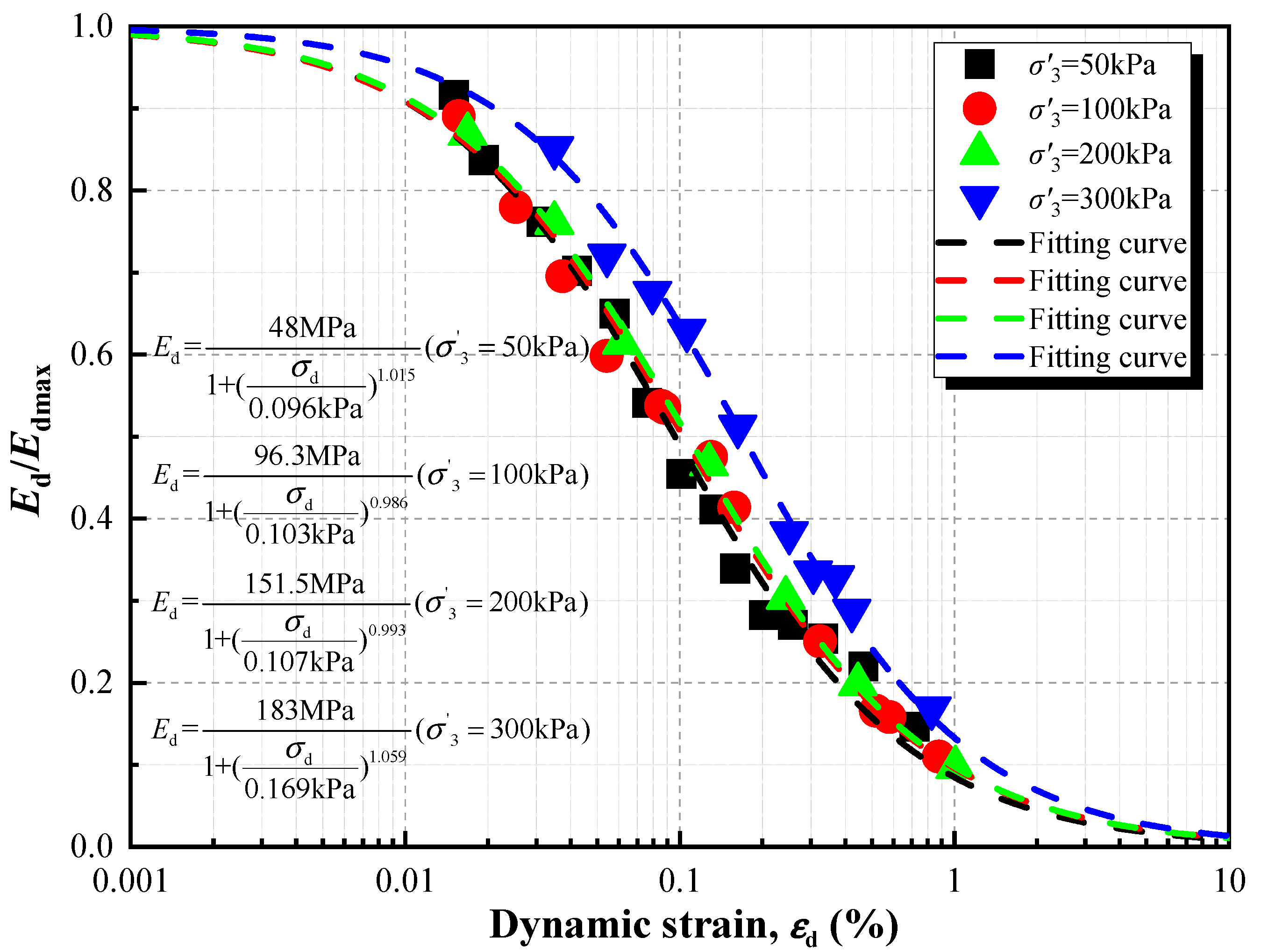 Mechanical Response Analysis of High-Pile Wharf on Deep Soft Soil ...