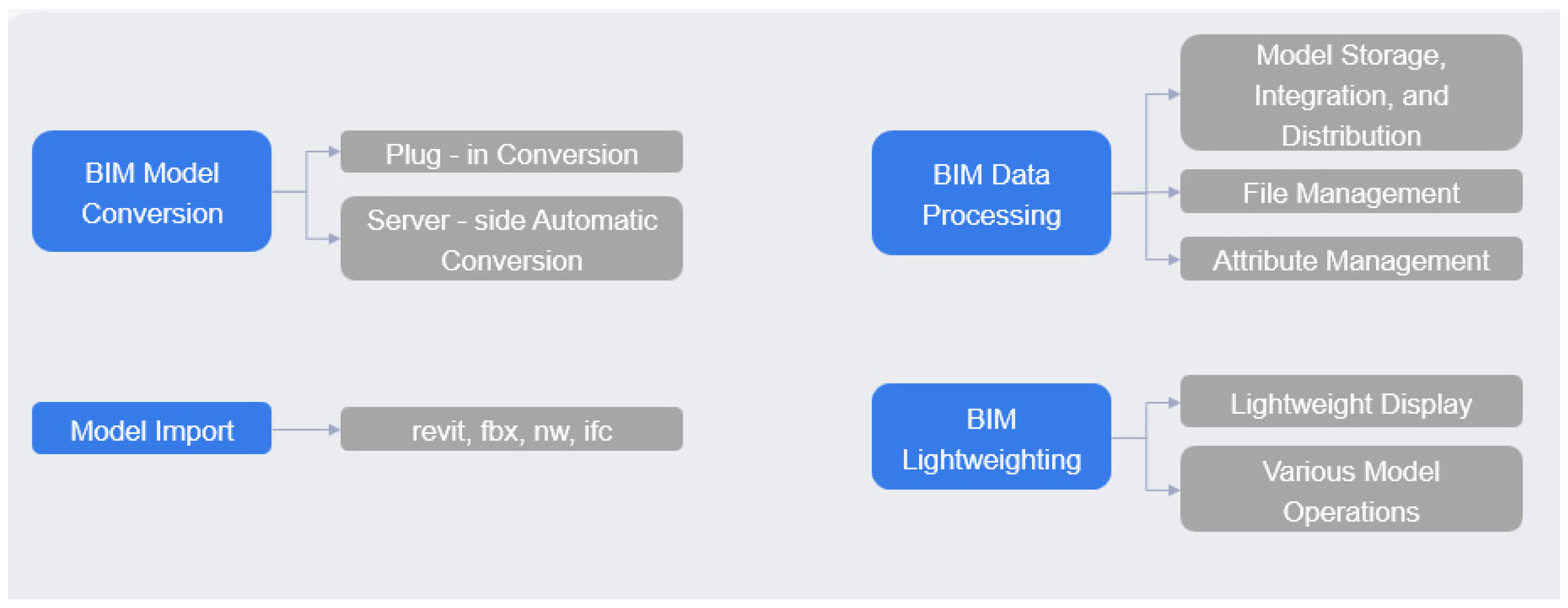 BIM and AI Integration for Dynamic Schedule Management: A Practical ...