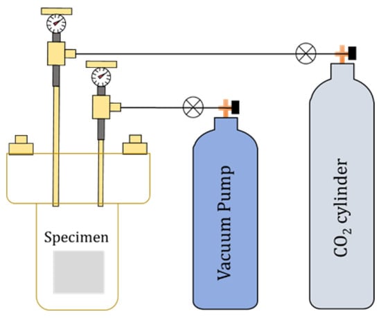 Effects of Carbonation Conditions and Sand-to-Powder Ratio on ...