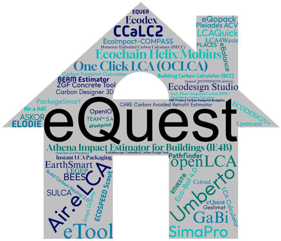 A Comparative Study of Standardised Inputs and Inconsistent Outputs in ...