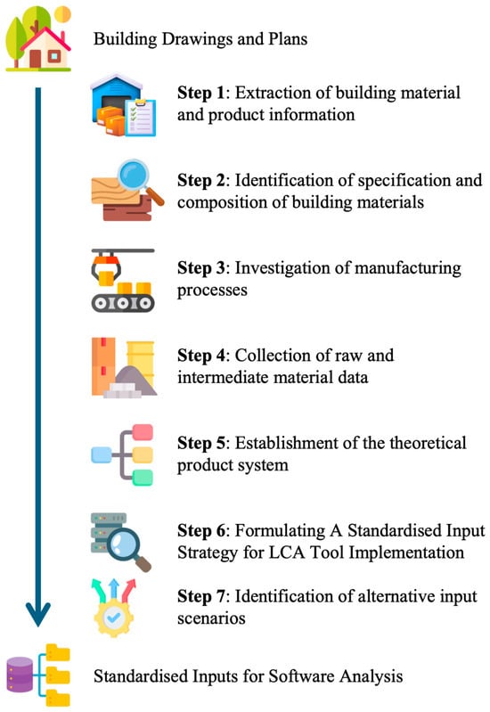 A Comparative Study of Standardised Inputs and Inconsistent Outputs in ...