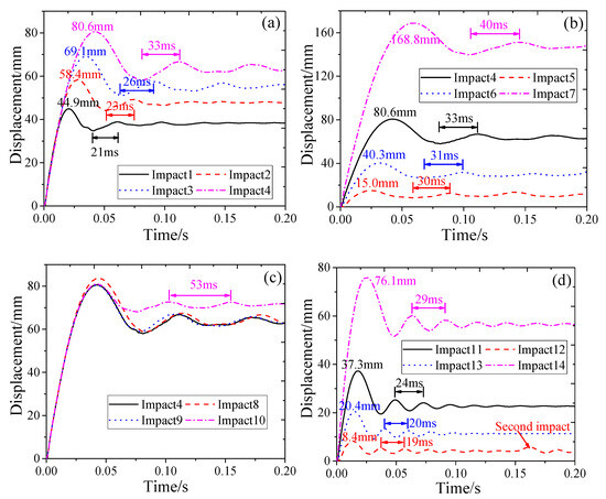 Dynamic Response and Failure Mode of Reinforced Concrete Beams ...