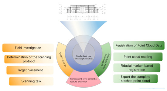 Research on Intelligent Generation of Line Drawings from Point Clouds ...