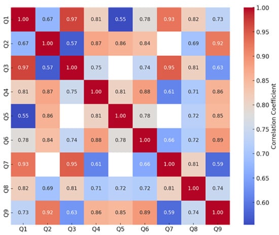 Developing Critical Success Factors (CSF) for Integrating Building ...