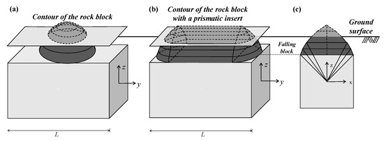 Stability and Design Charts for 3D Rectangular Cavity Crowns with ...