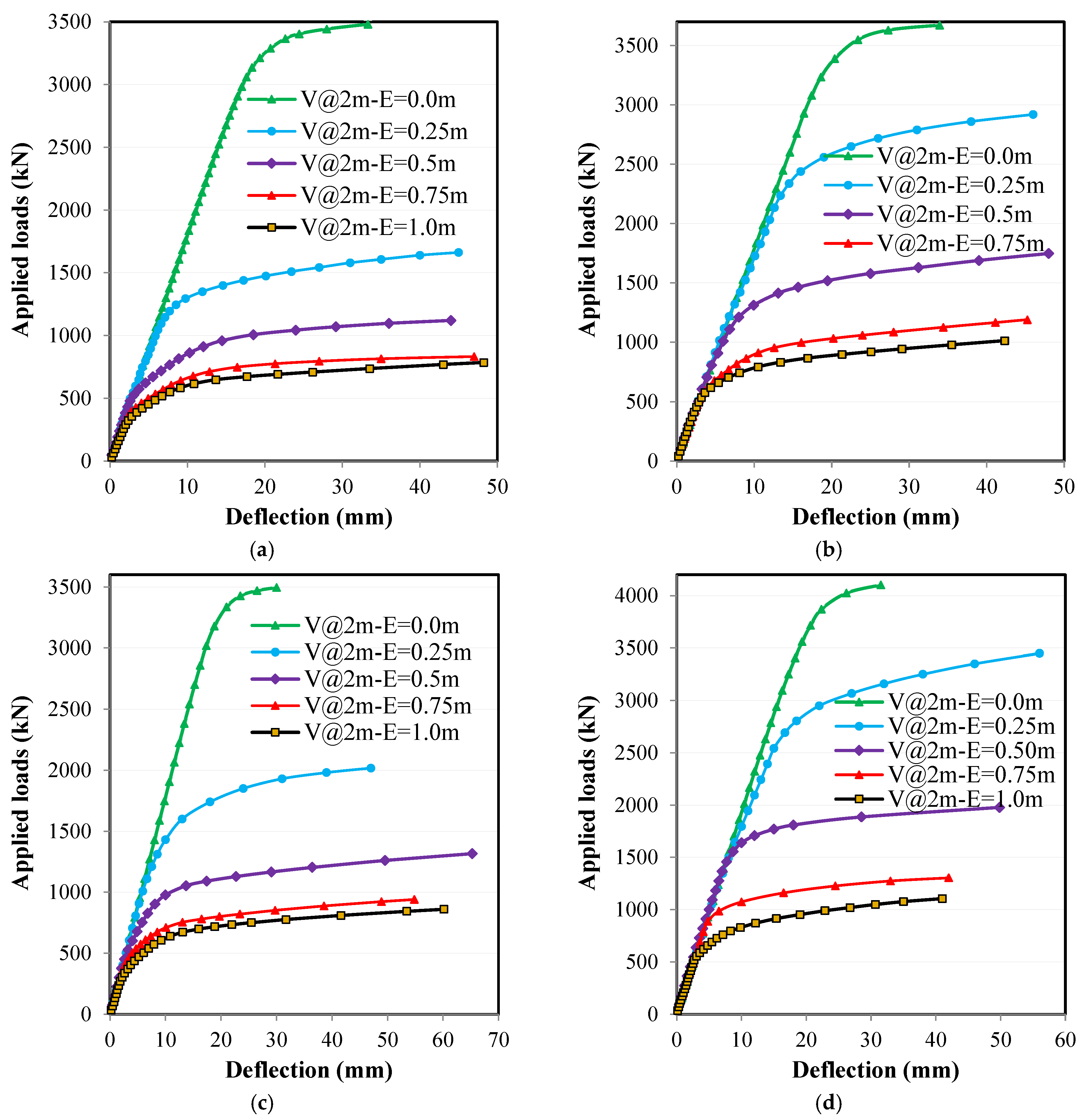 Effect of Horizontal Stiffeners on the Efficiency of Steel Beams in ...