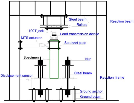 Experimental Study on the Seismic Behavior of Concrete Columns with 630 ...
