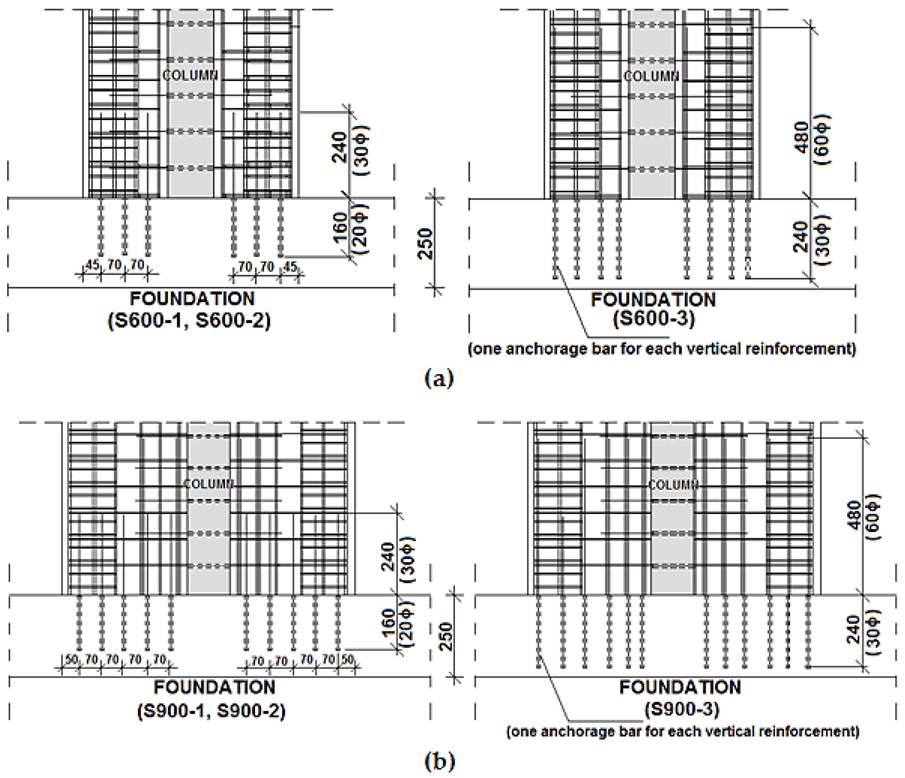 Effect of Rehabilitative Wall–Foundation Anchorage Types on the Seismic ...