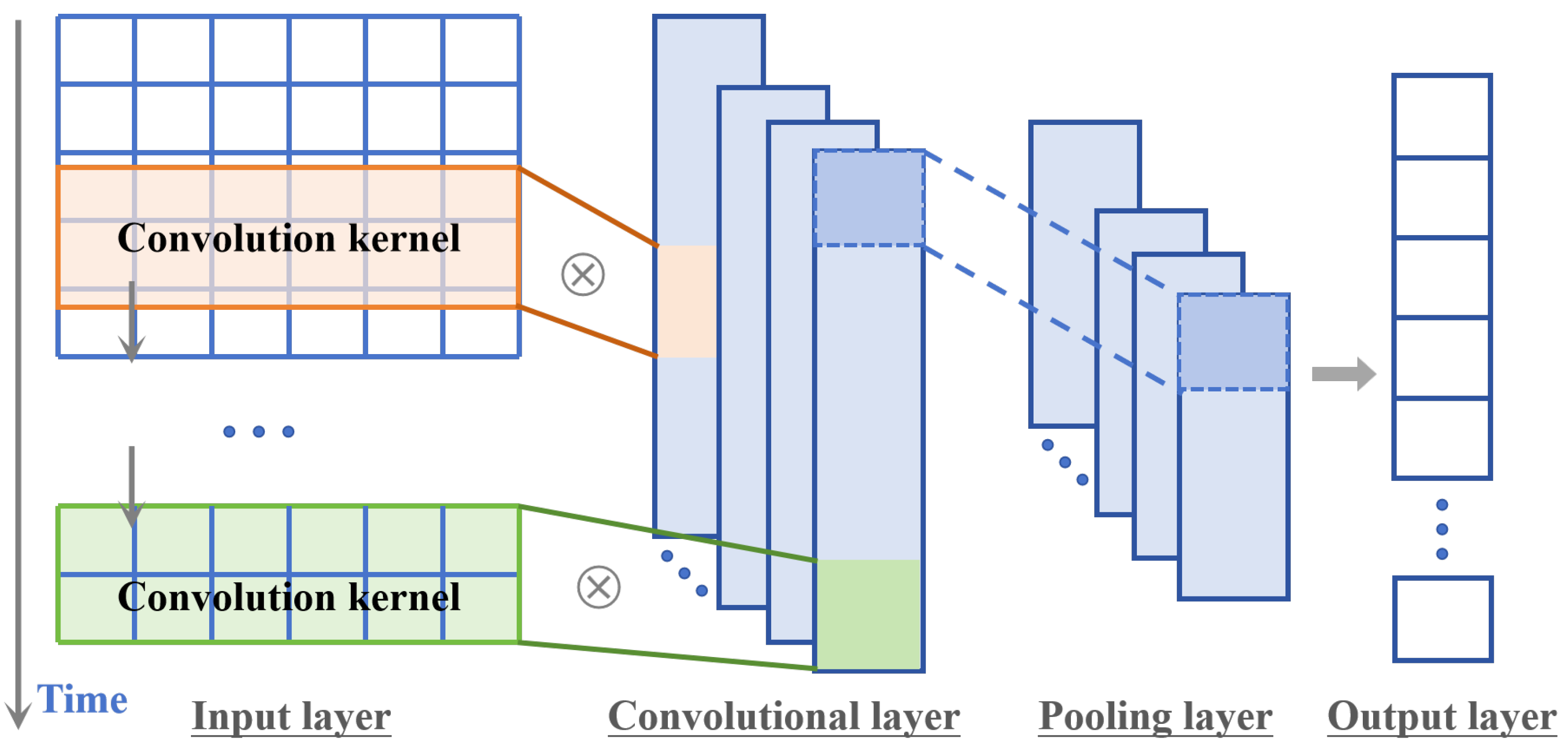 A Short-Term Building Load Prediction Method Based on Modal ...