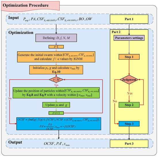 An Optimization Procedure for Improving the Prediction Performance of ...