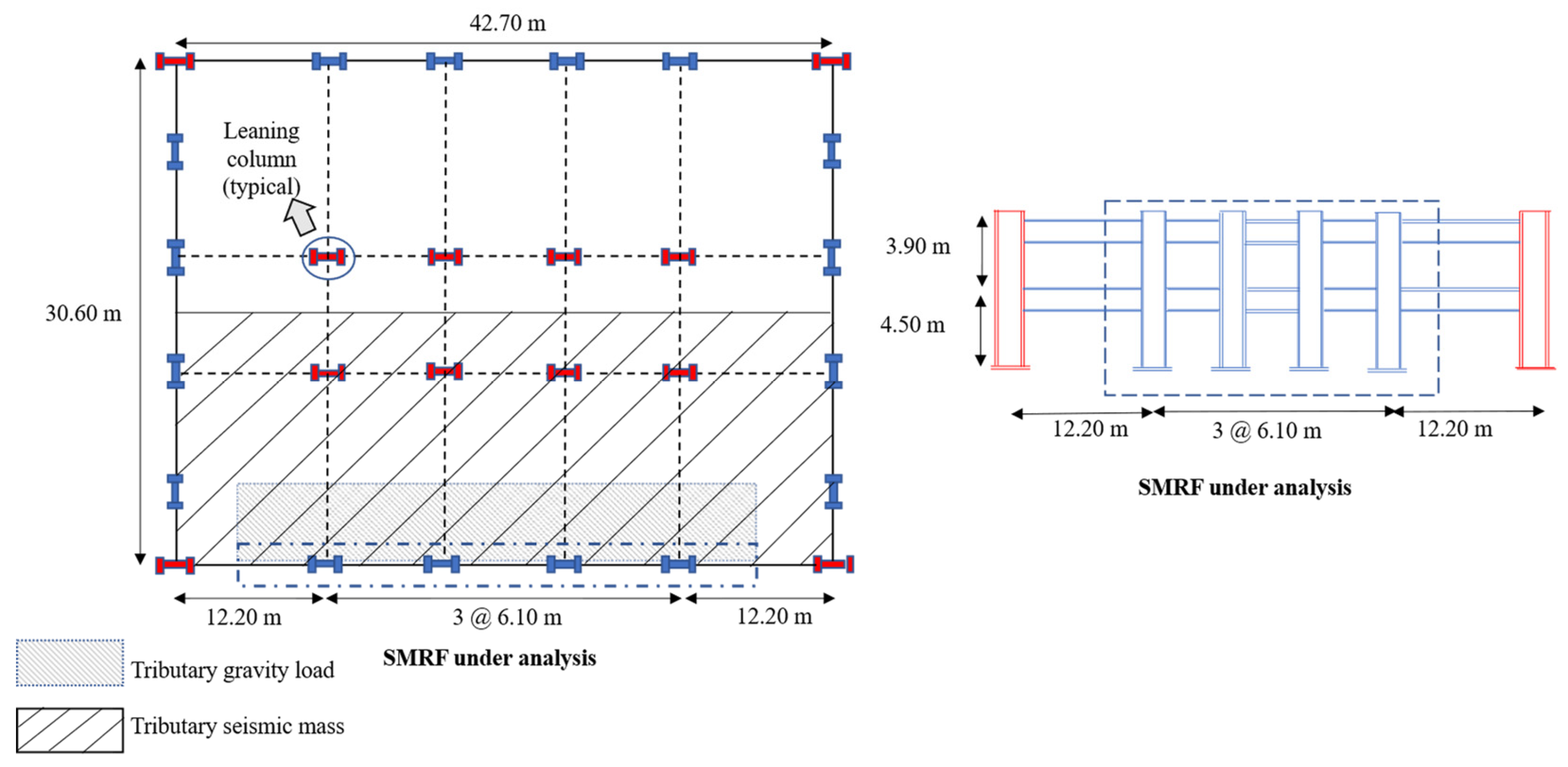 Surrogate-Based Resilience Assessment of SMRF Buildings Under ...
