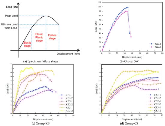 Experimental and Theoretical Study on the Flexural Mechanism of Spliced ...