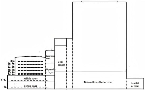 Energy Consumption Analysis and Energy-Saving Renovation Research on ...