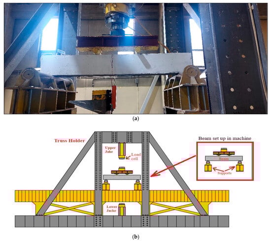 Flexural Performance of Geopolymer-Reinforced Concrete Beams Under ...