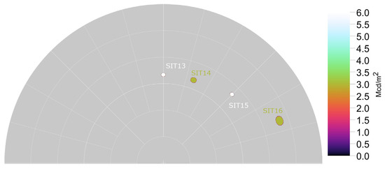 Daylight Glare with the Sun in the Field of View: An Evaluation of the ...