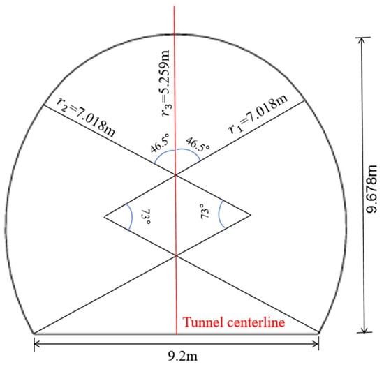 Numerical Simulation of Evolution Mechanism of Rockburst Risk in Deep ...