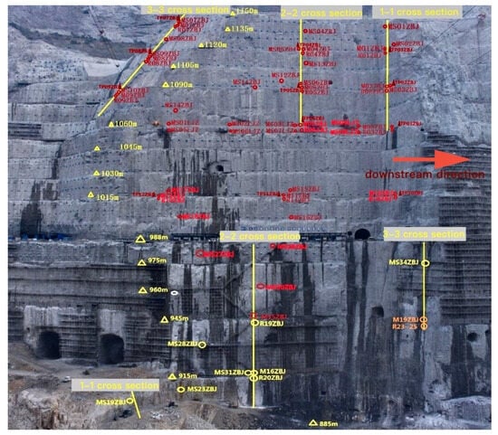 Safety Monitoring and Deformation Mechanism Analysis of the Dam ...