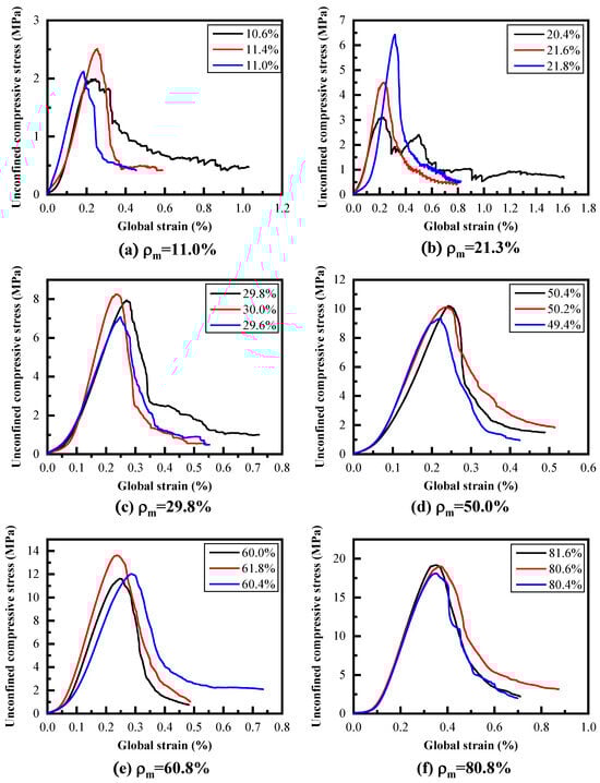 Experimental Study on Mechanical Properties of Cemented Granular ...